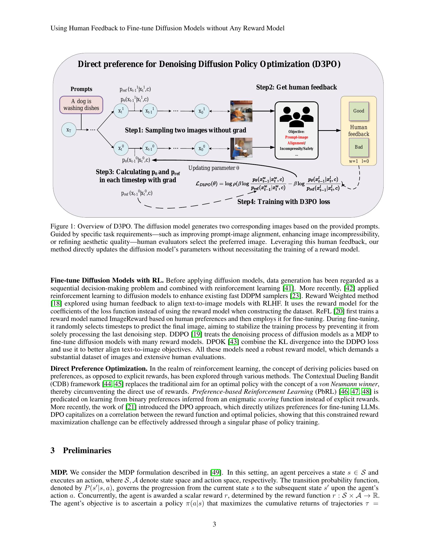 Using Human Feedback to Fine-tune Diffusion Models without Any Reward ...