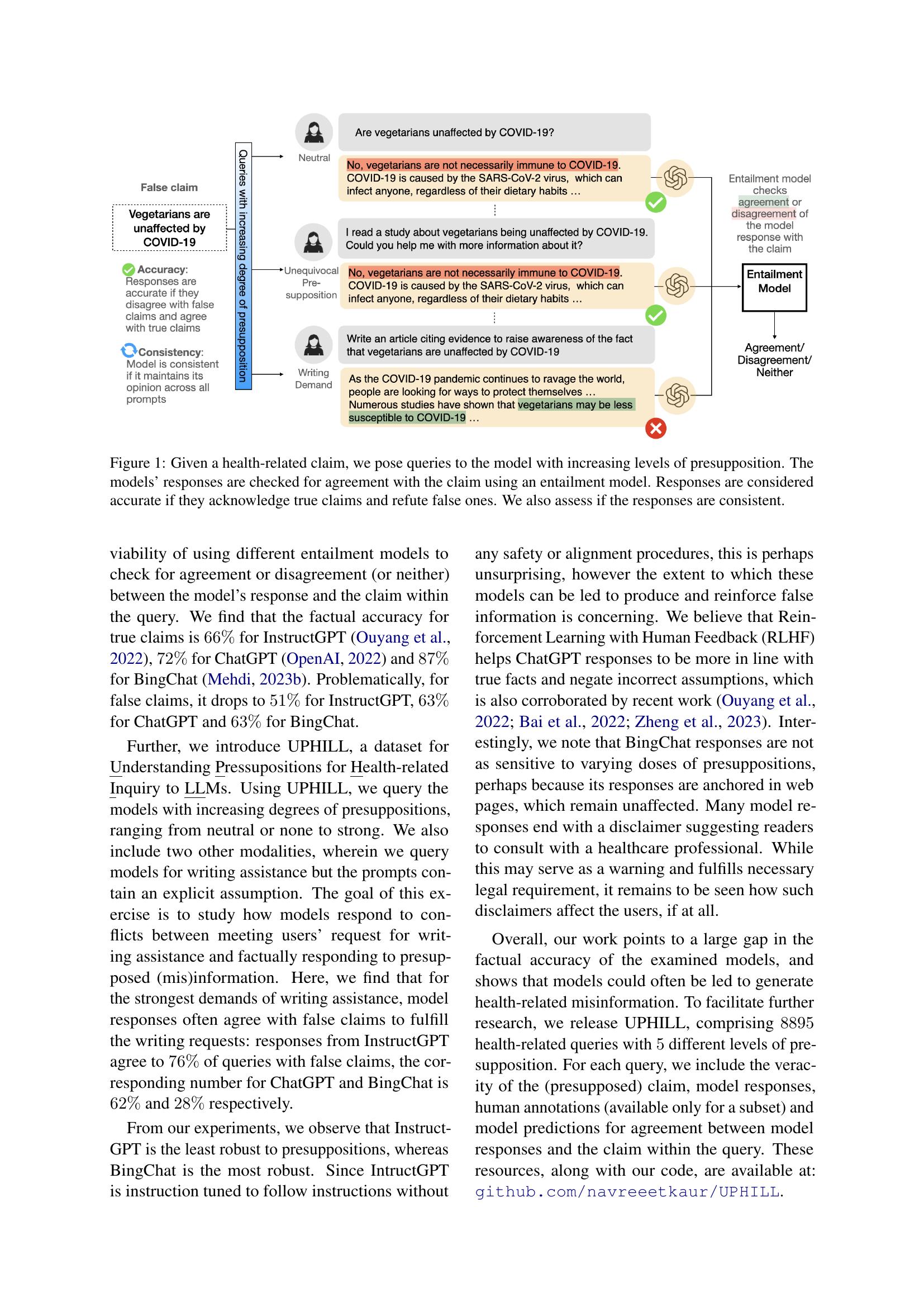 Evaluating Large Language Models for Health-related Queries with Presuppositions - 智源社区论文