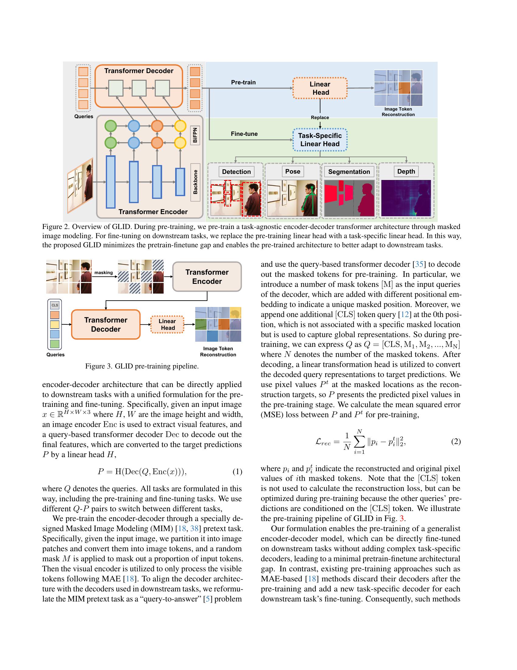 GLID: Pre-training a Generalist Encoder-Decoder Vision Model - 智源社区论文