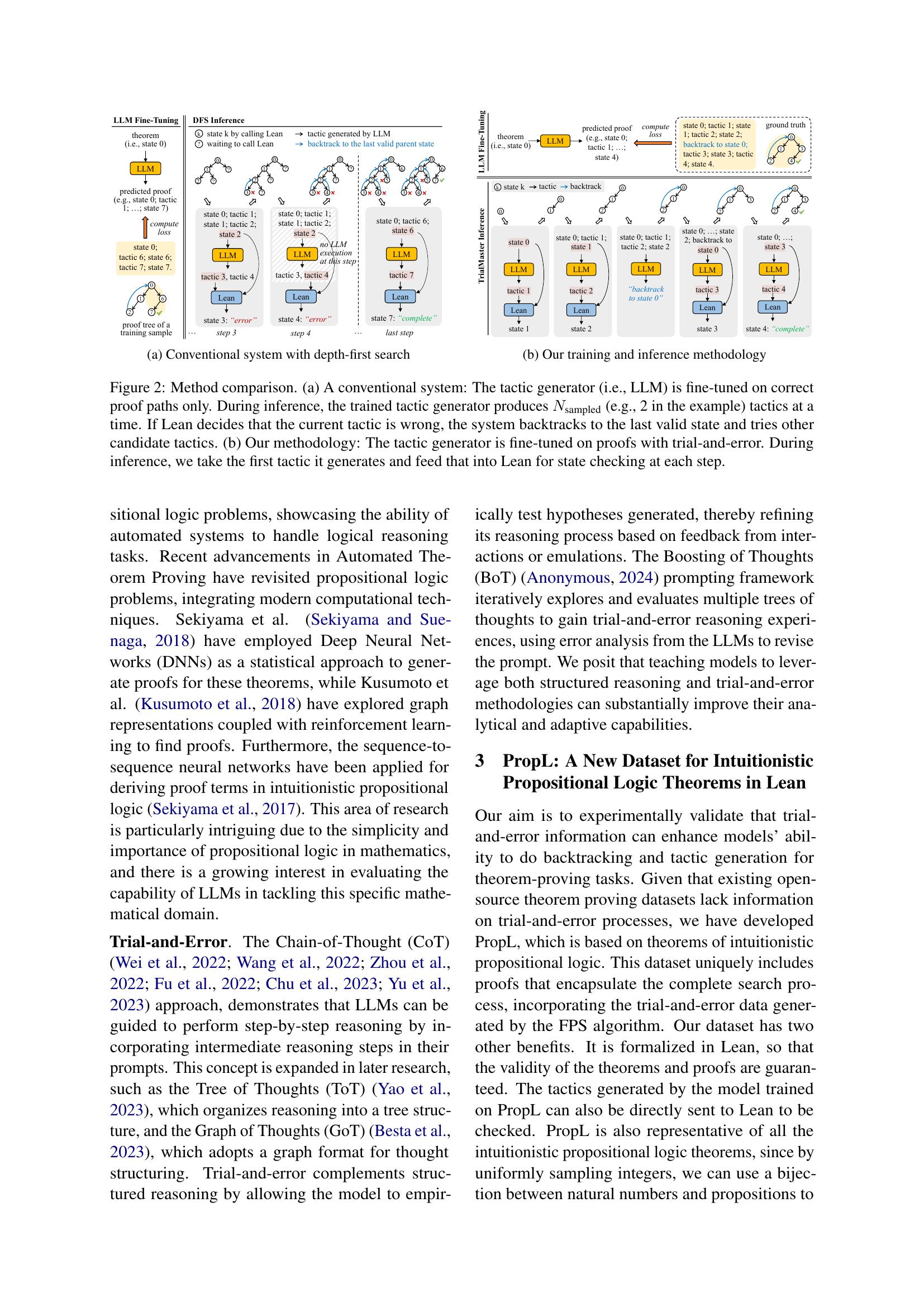 Learn from Failure: Fine-Tuning LLMs with Trial-and-Error Data for Intuitionistic Propositional ...