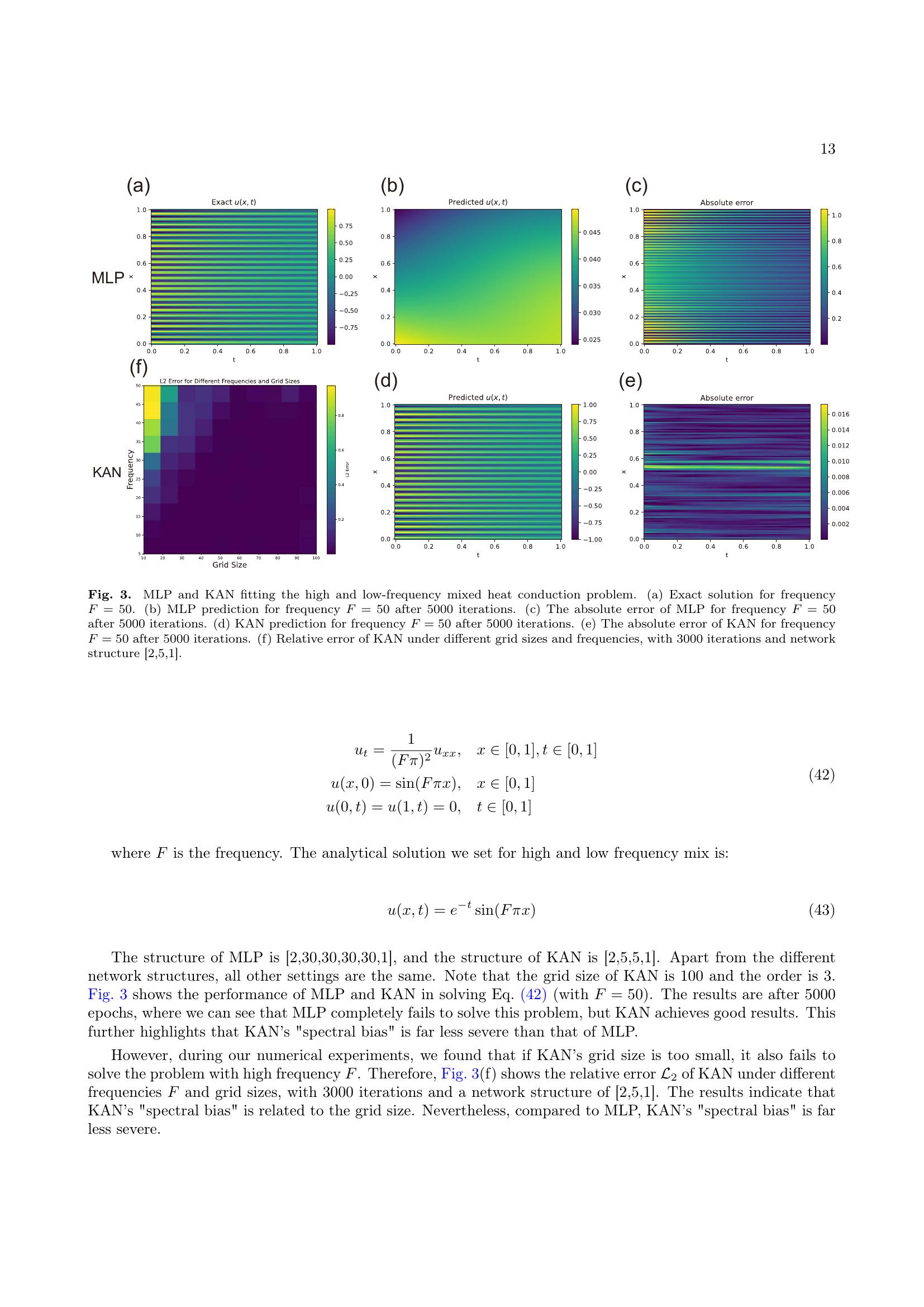 Kolmogorov Arnold Informed neural network: A physics-informed deep ...