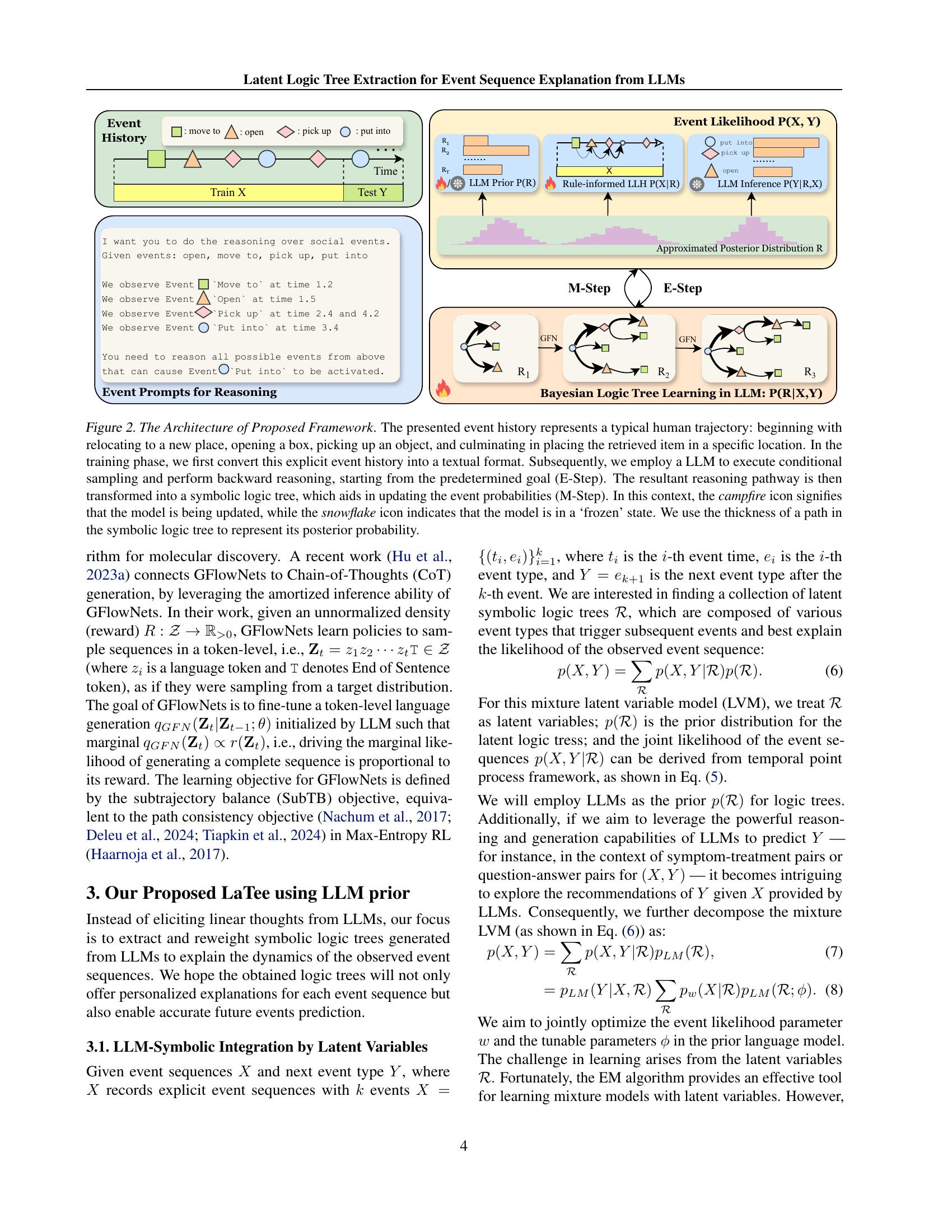 Latent Logic Tree Extraction for Event Sequence Explanation from LLMs - 智源社区论文