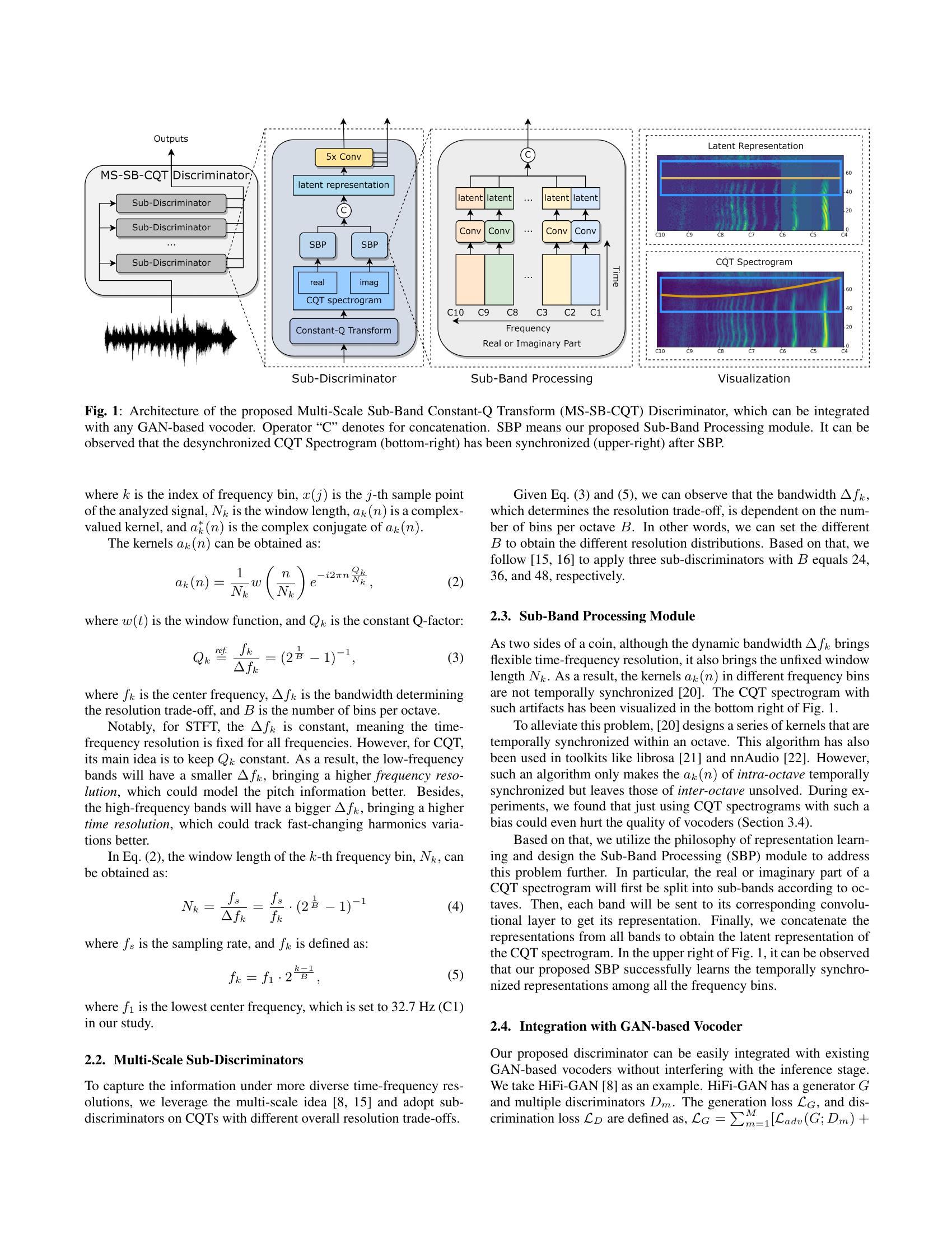 Multi-Scale Sub-Band Constant-Q Transform Discriminator for High-Fidelity Vocoder - 智源社区论文