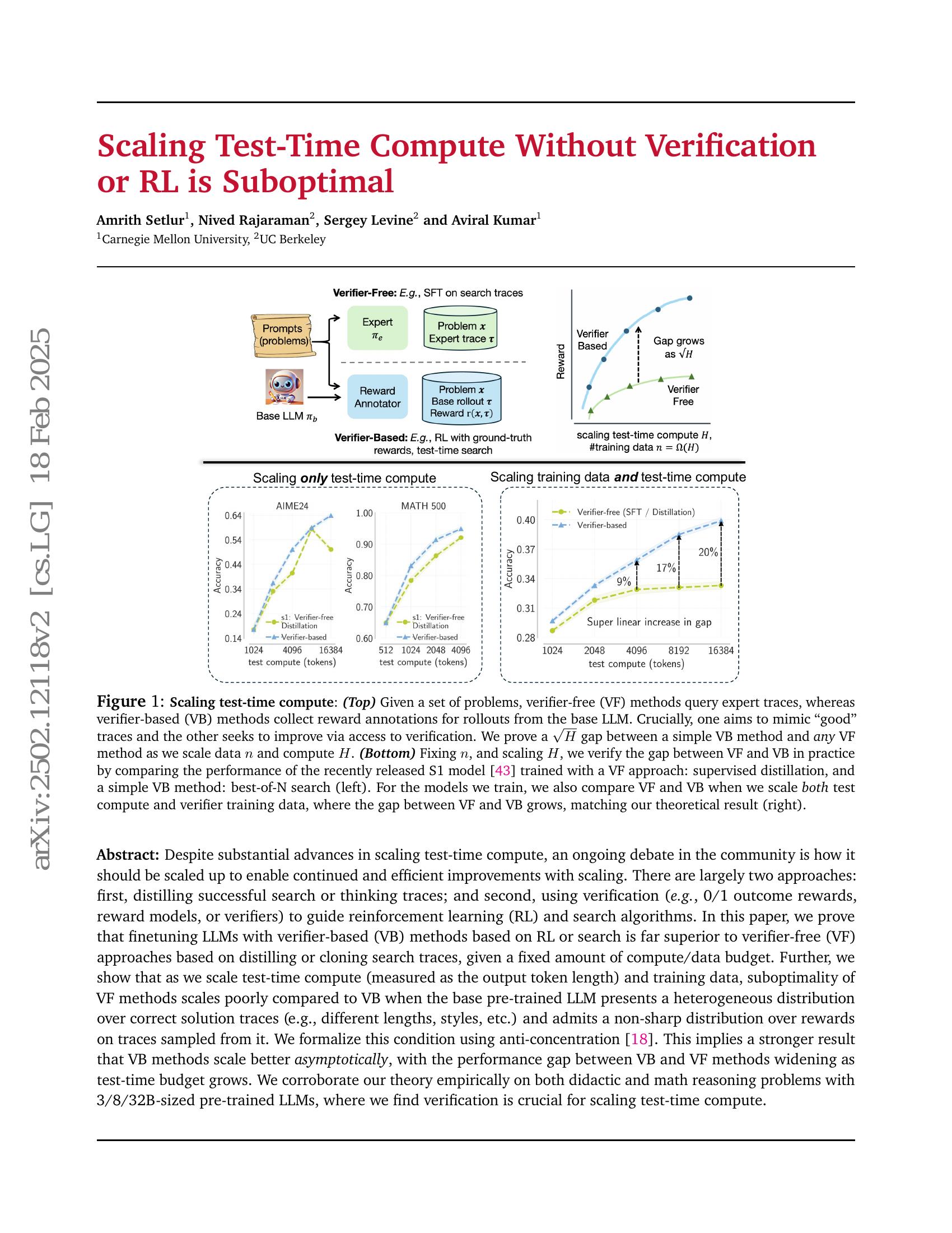 Scaling Test-Time Compute Without Verification or RL is Suboptimal - 智源社区论文