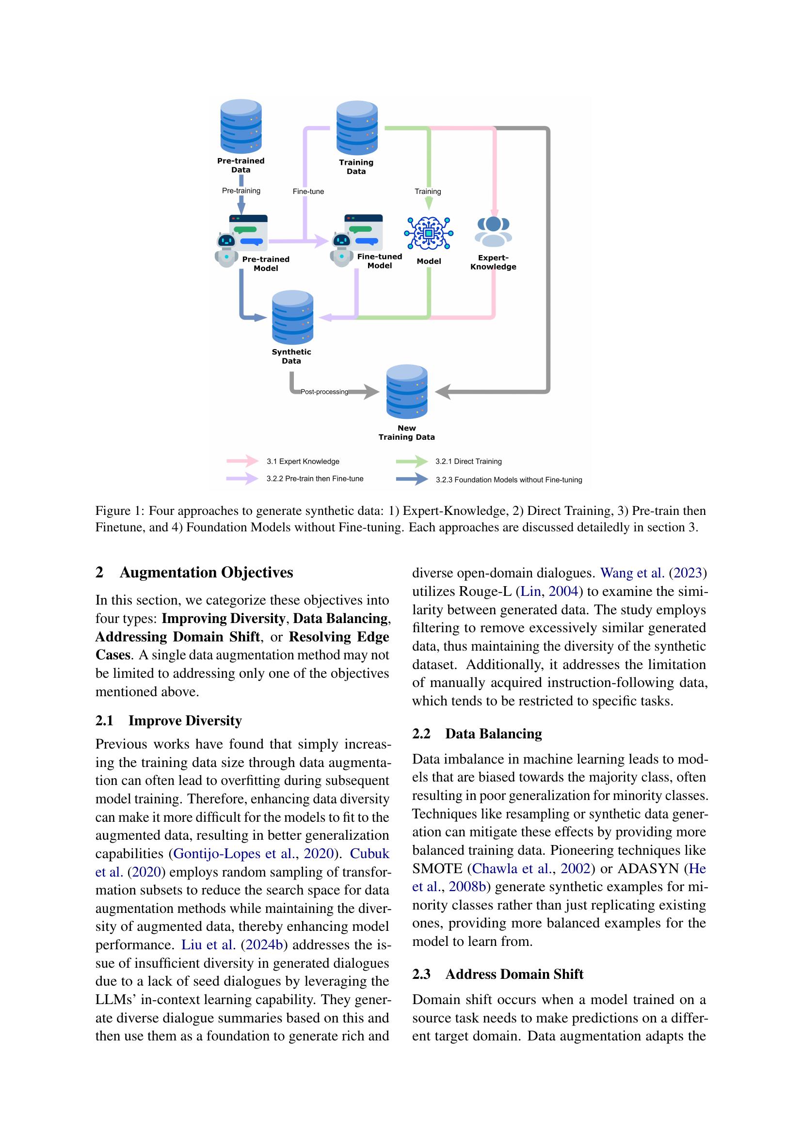 A Survey of Data Synthesis Approaches - 智源社区论文