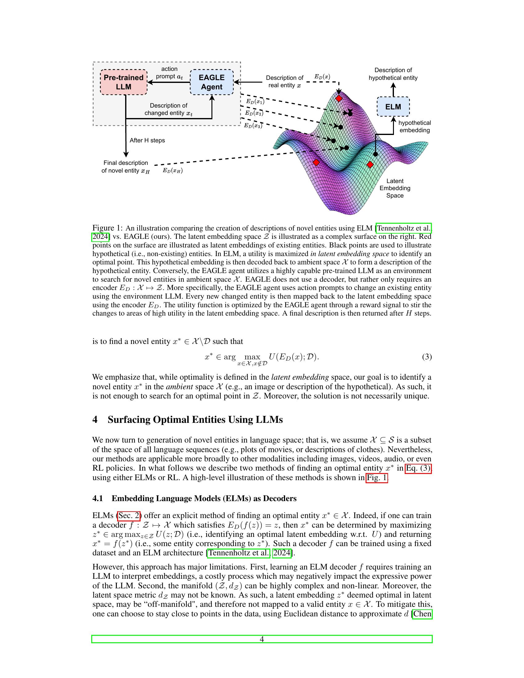 Embedding-Aligned Language Models - 智源社区论文