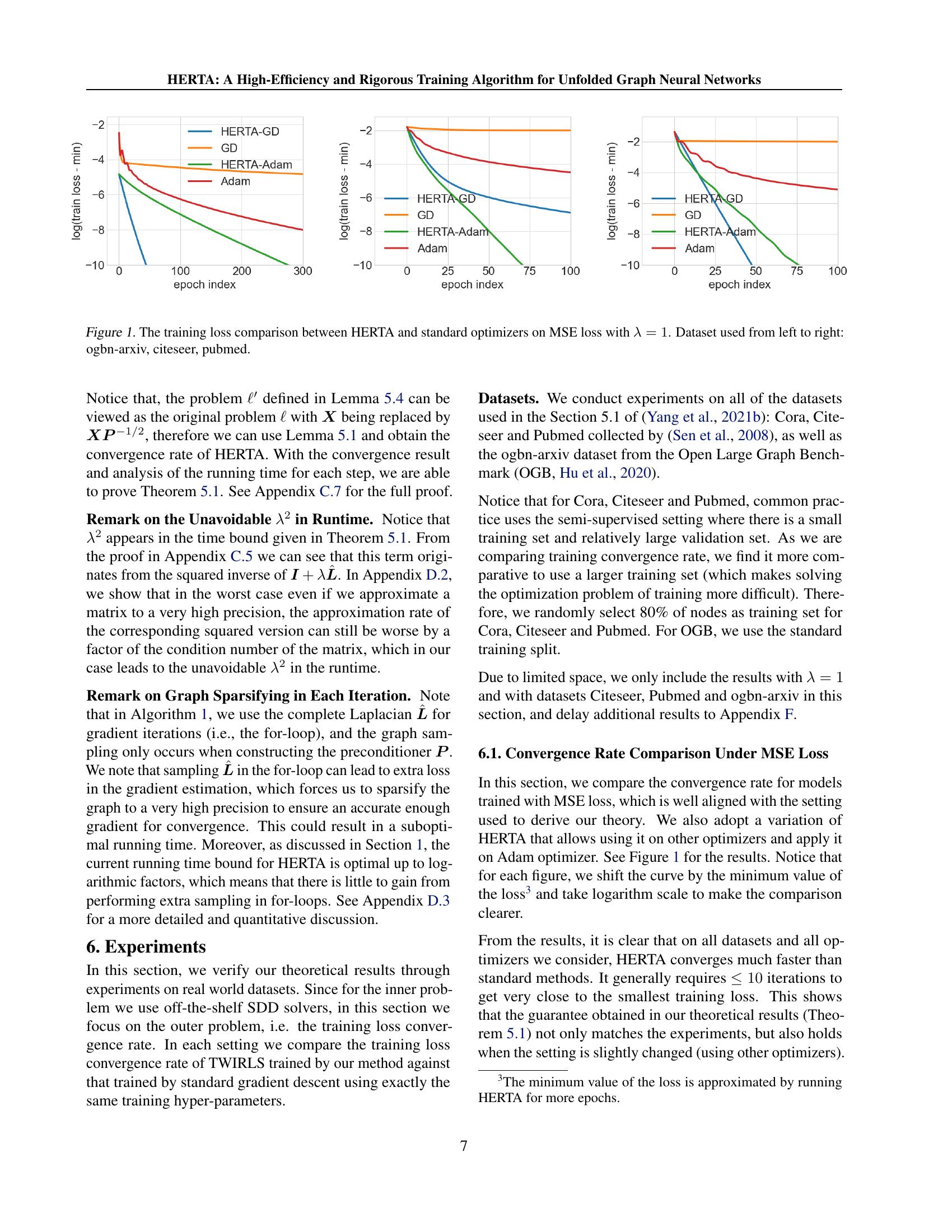 HERTA: A High-Efficiency and Rigorous Training Algorithm for Unfolded Graph Neural Networks - 智源社区论文