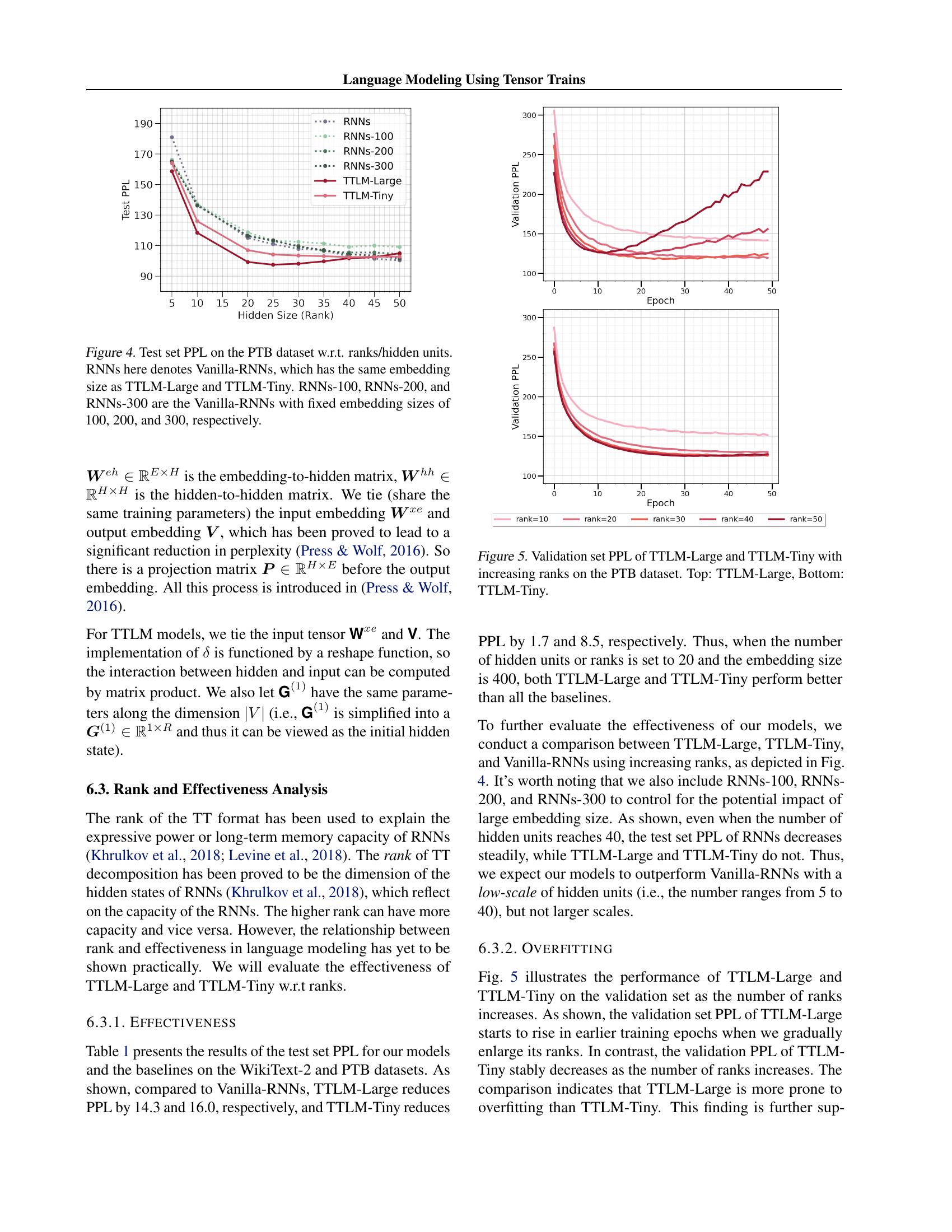 Language Modeling Using Tensor Trains - 智源社区论文
