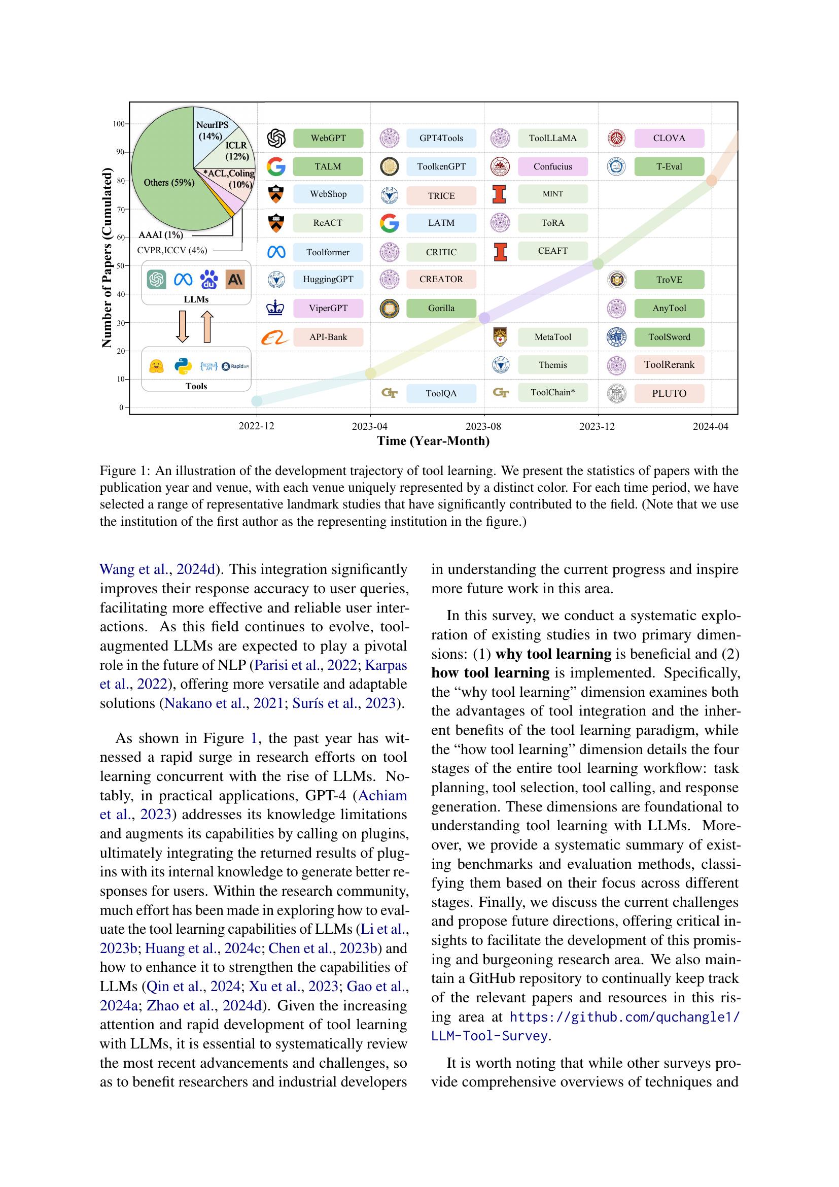 Tool Learning with Large Language Models: A Survey - 智源社区论文