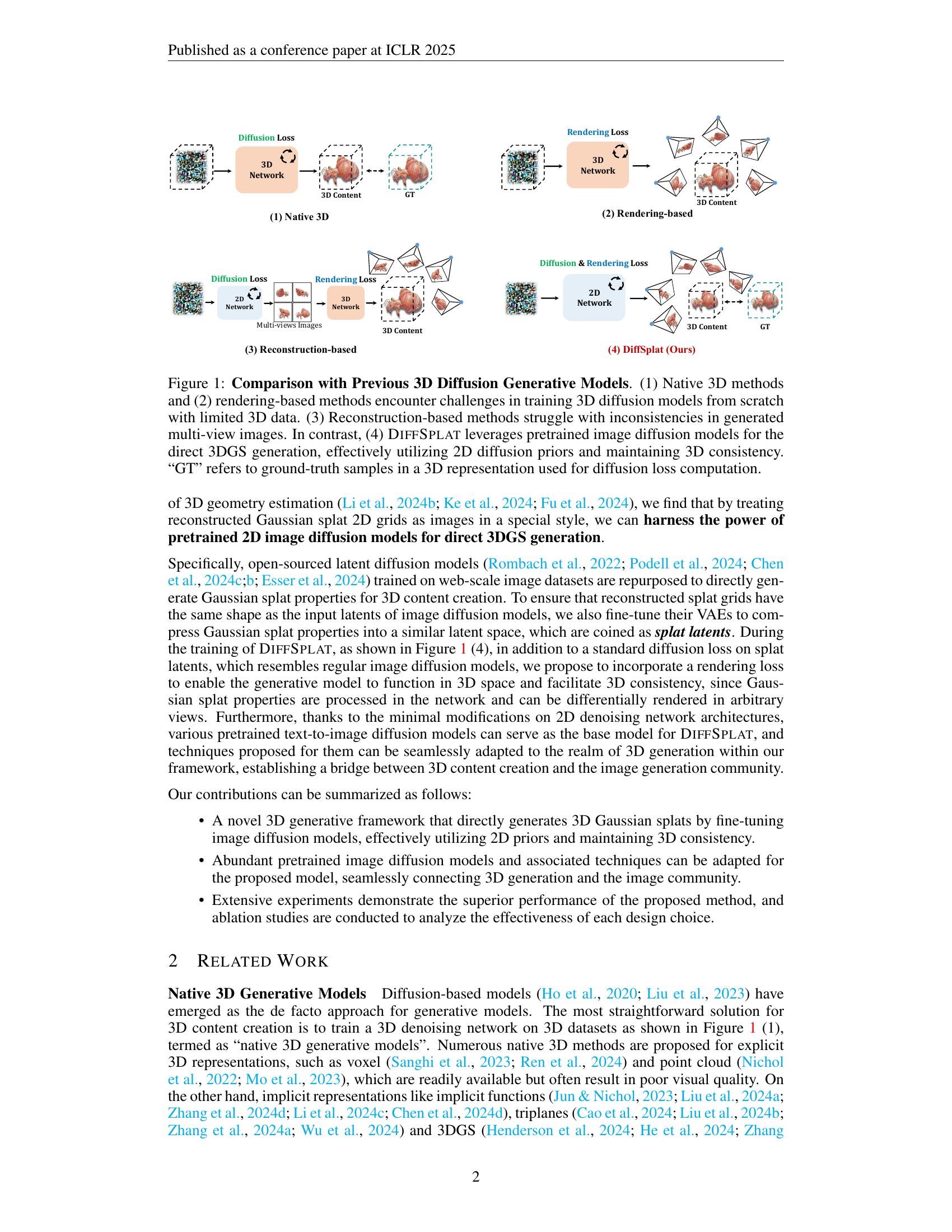 DiffSplat: Repurposing Image Diffusion Models for Scalable Gaussian Splat Generation - 智源社区论文