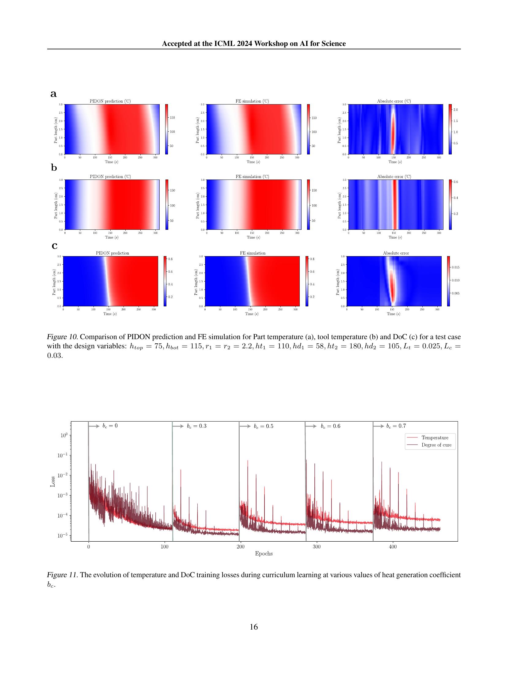An Advanced Physics-Informed Neural Operator for Comprehensive Design Optimization of Highly ...