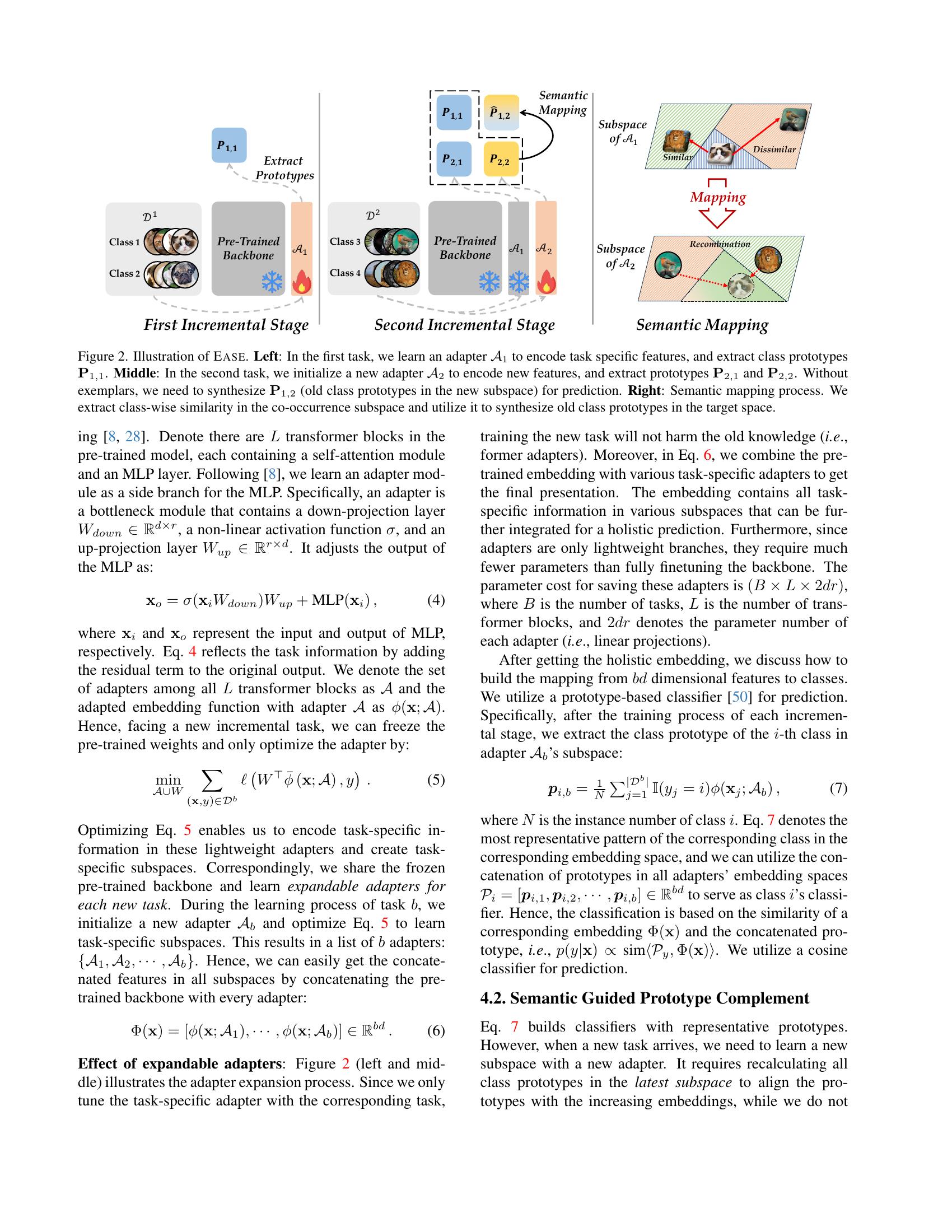 Expandable Subspace Ensemble for Pre-Trained Model-Based Class ...