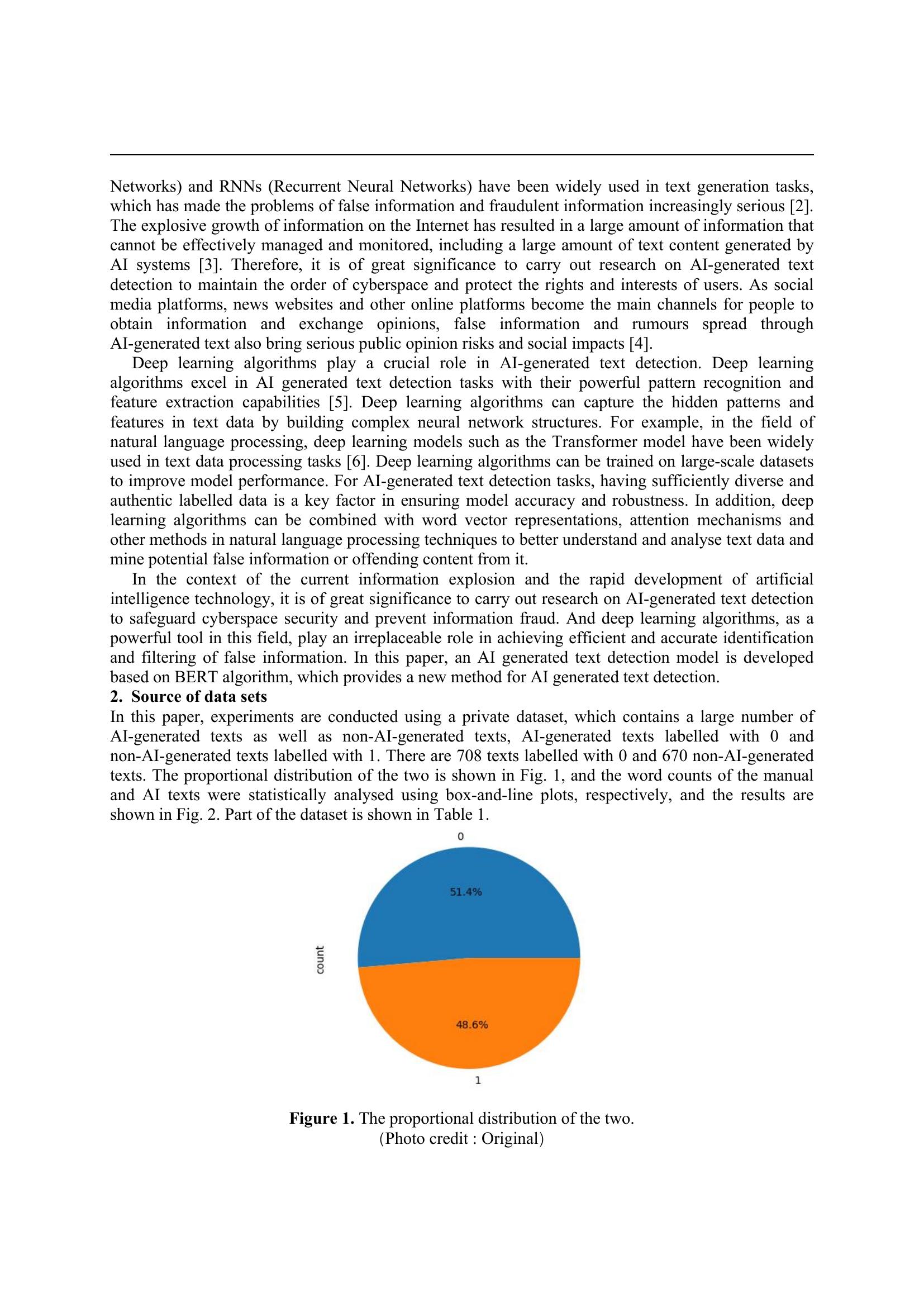 AI-Generated Text Detection and Classification Based on BERT Deep Learning Algorithm - 智源社区论文