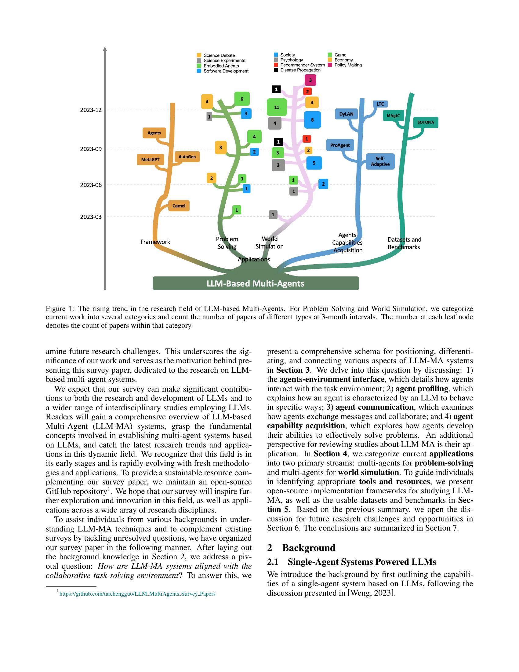 Large Language Model based Multi-Agents: A Survey of Progress and Challenges - 智源社区论文