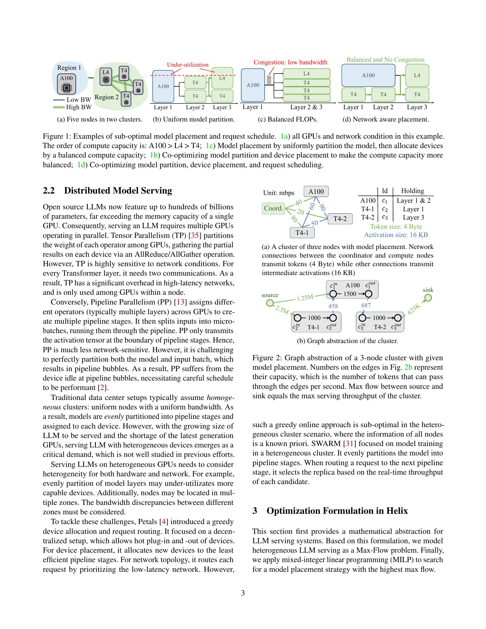 Helix: Distributed Serving of Large Language Models via Max-Flow on Heterogeneous GPUs - 智源社区论文
