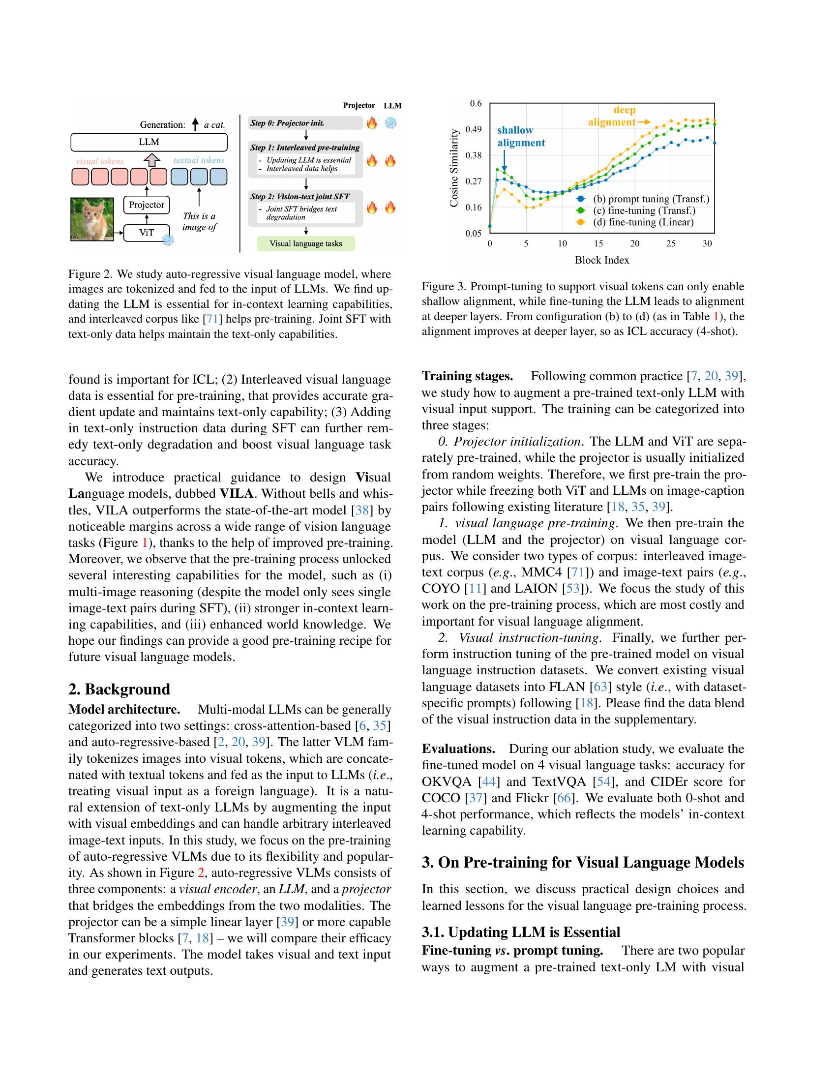 VILA: On Pre-training for Visual Language Models - 智源社区论文