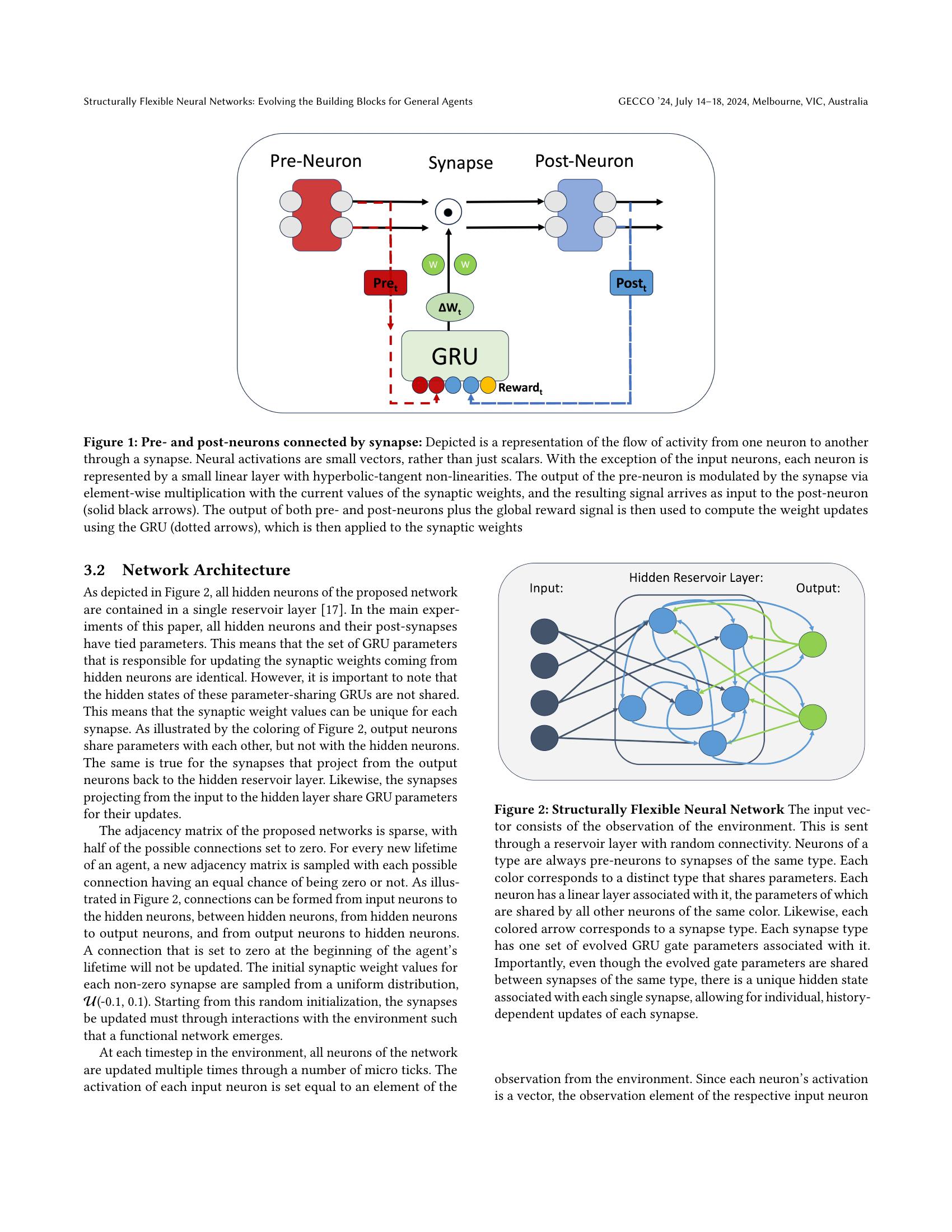Structurally Flexible Neural Networks: Evolving the Building Blocks for General Agents - 智源社区论文