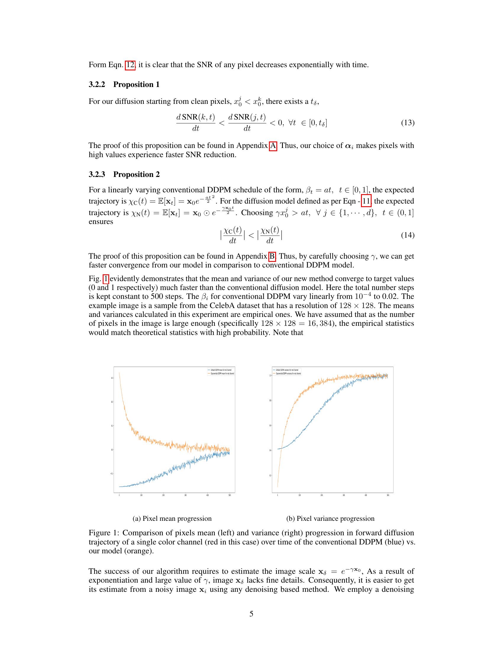 Accelerated Image-Aware Generative Diffusion Modeling - 智源社区论文