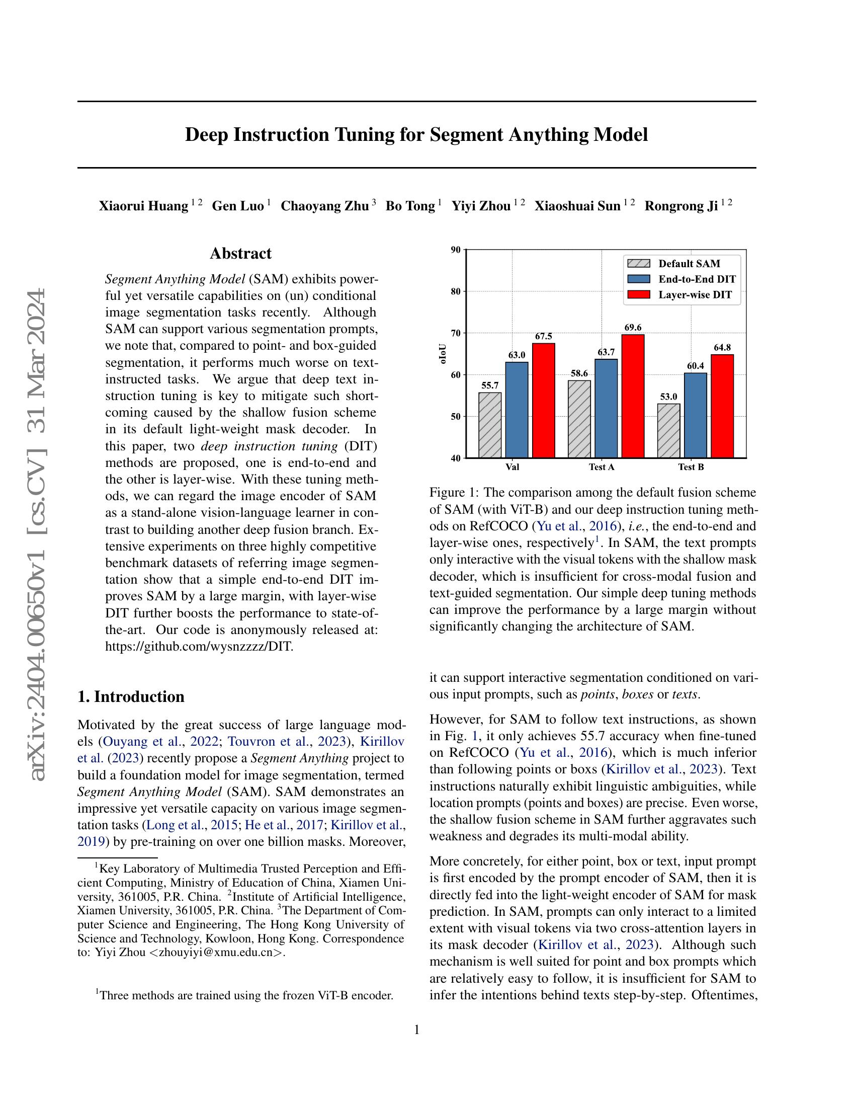 Deep Instruction Tuning for Segment Anything Model - 智源社区论文
