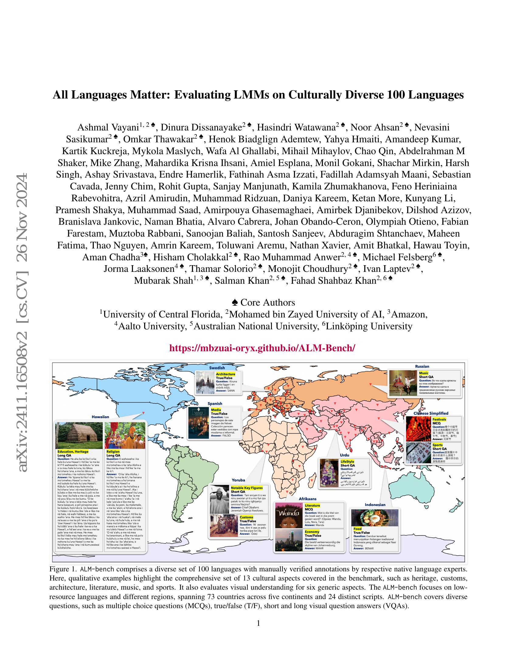 All Languages Matter: Evaluating LMMs on Culturally Diverse 100 ...