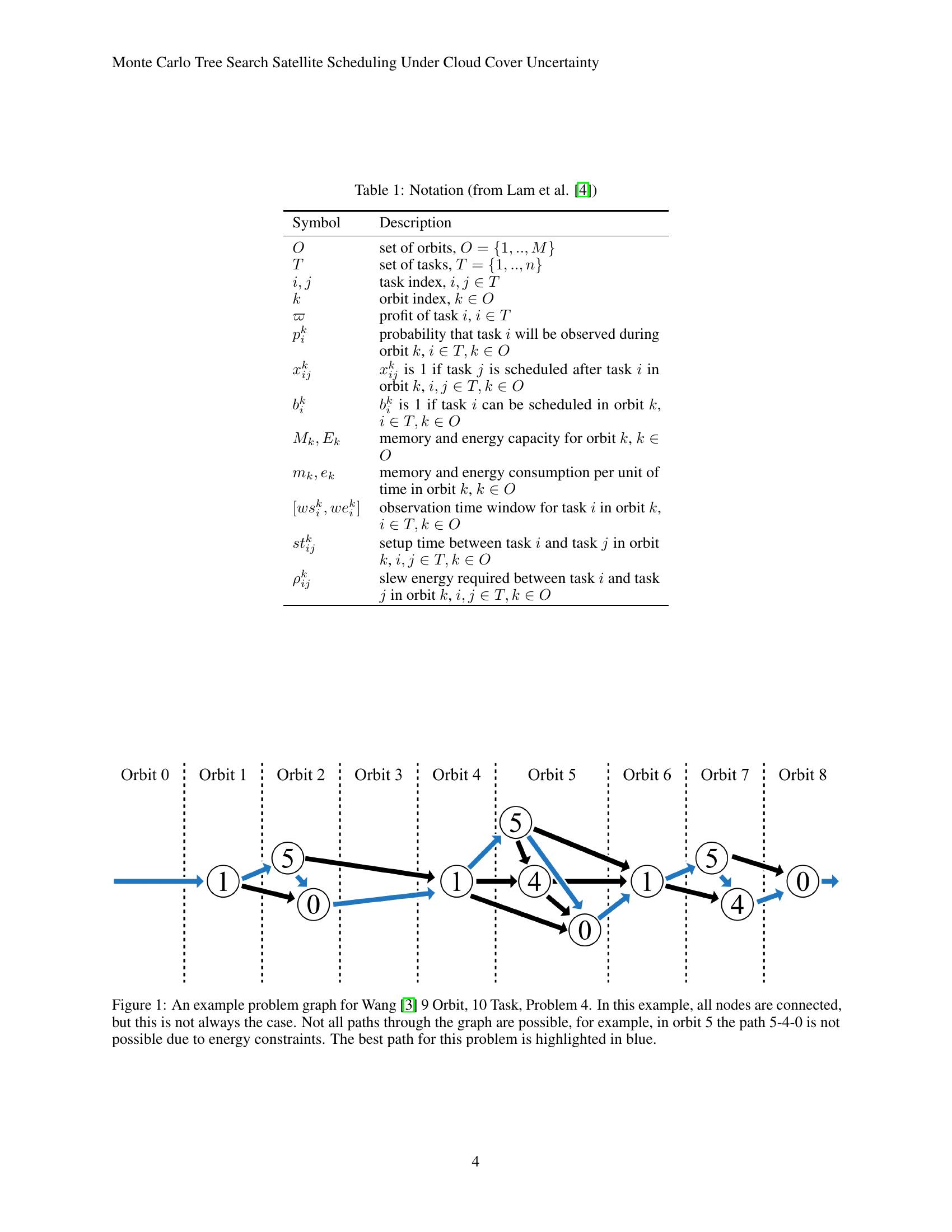 Monte Carlo Tree Search Satellite Scheduling Under Cloud Cover ...