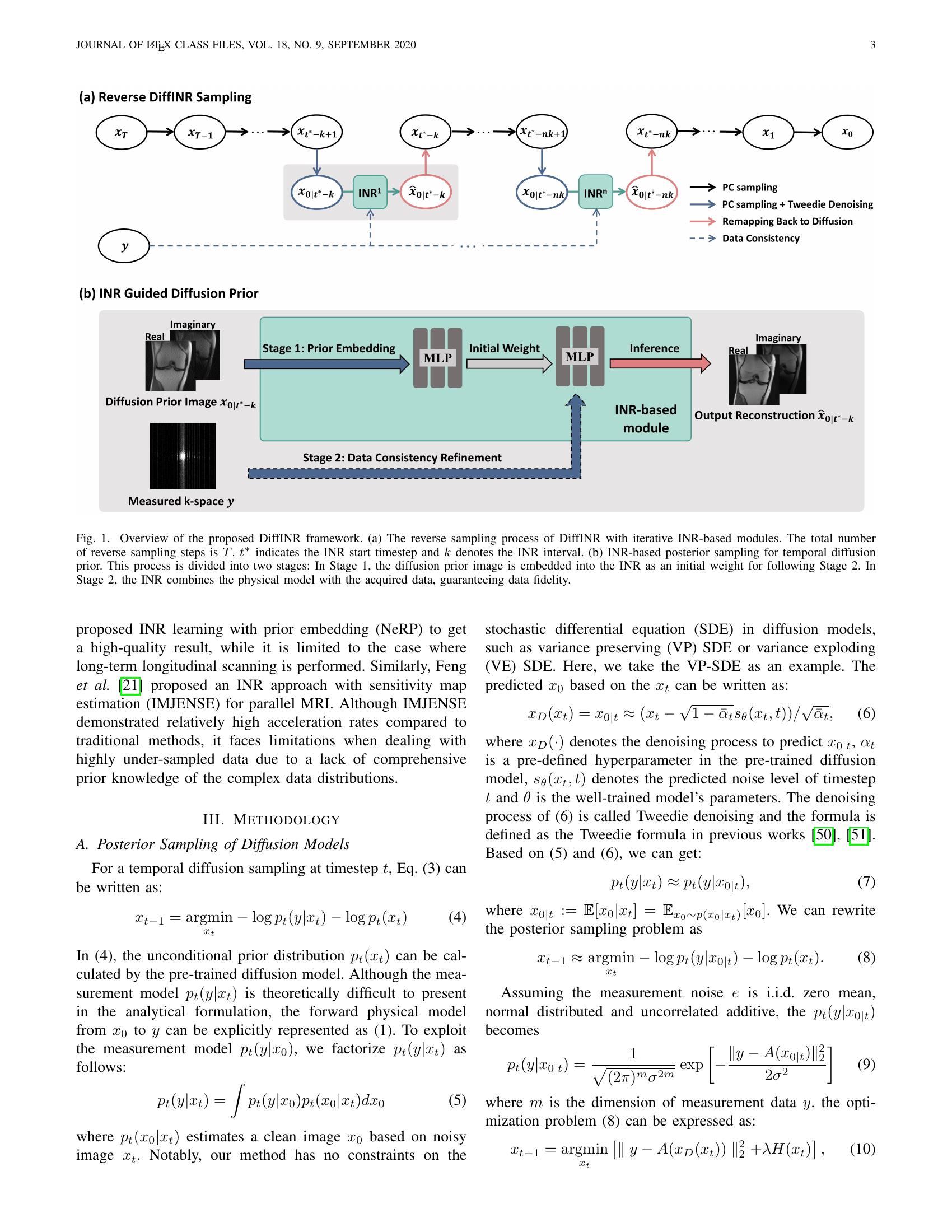Highly Accelerated MRI via Implicit Neural Representation Guided ...