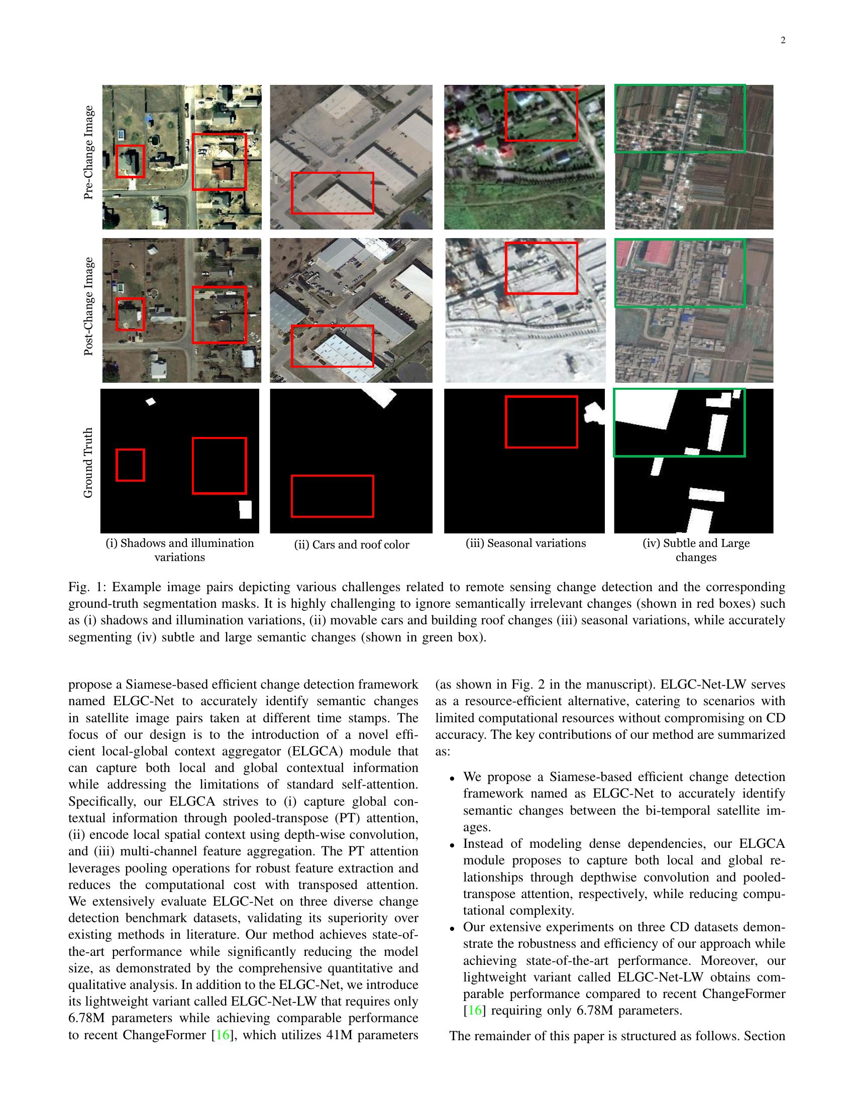 ELGC-Net: Efficient Local-Global Context Aggregation for Remote Sensing Change Detection - 智源社区论文