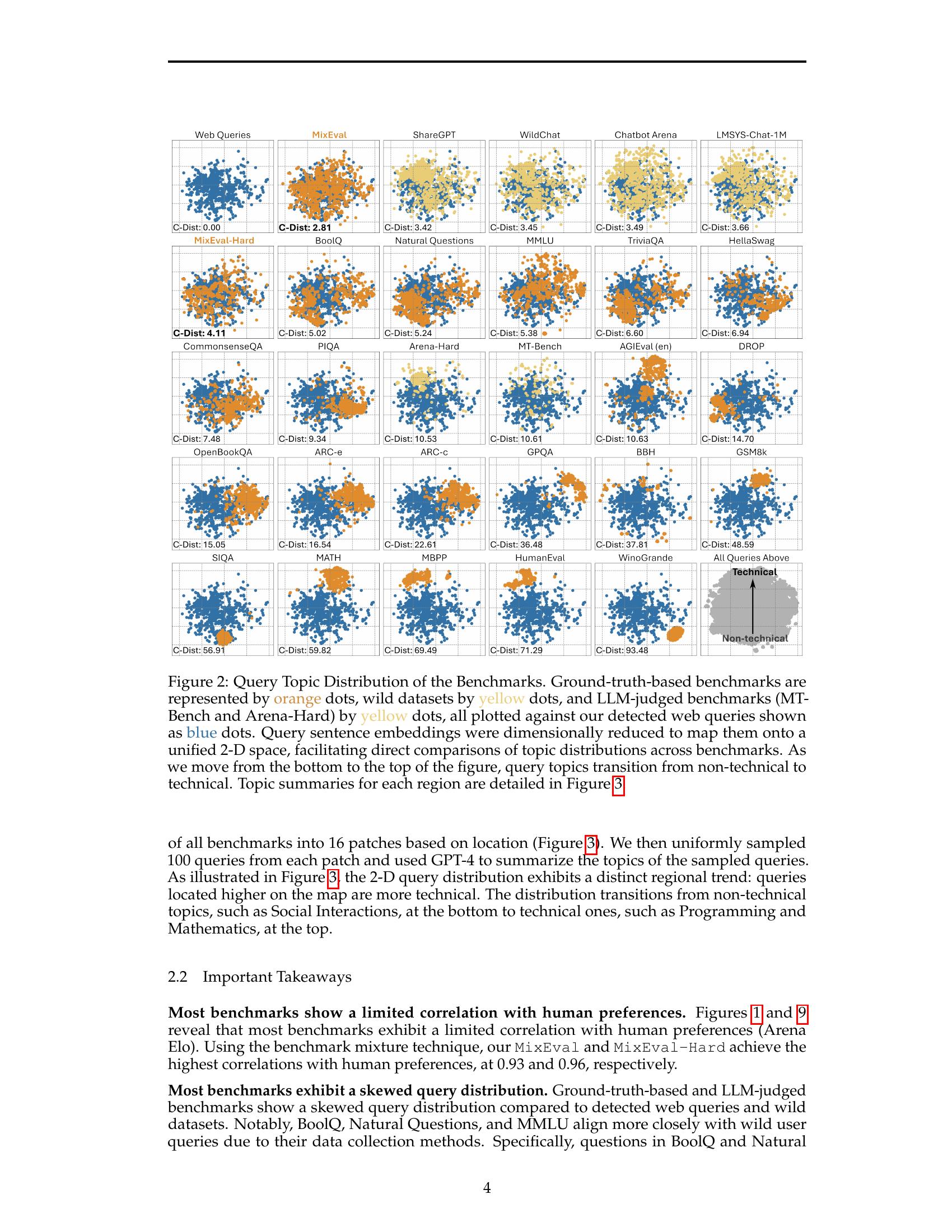 MixEval: Deriving Wisdom of the Crowd from LLM Benchmark Mixtures - 智源社区论文