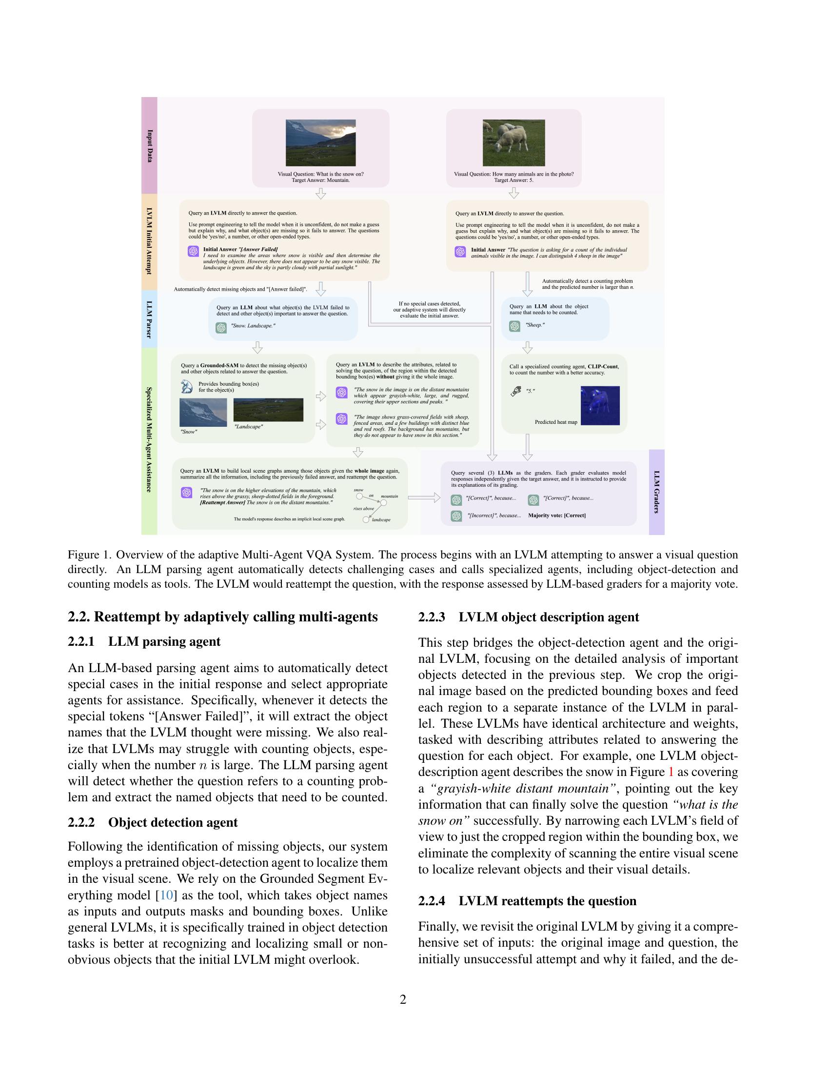 Multi-Agent VQA: Exploring Multi-Agent Foundation Models in Zero-Shot Visual Question Answering ...