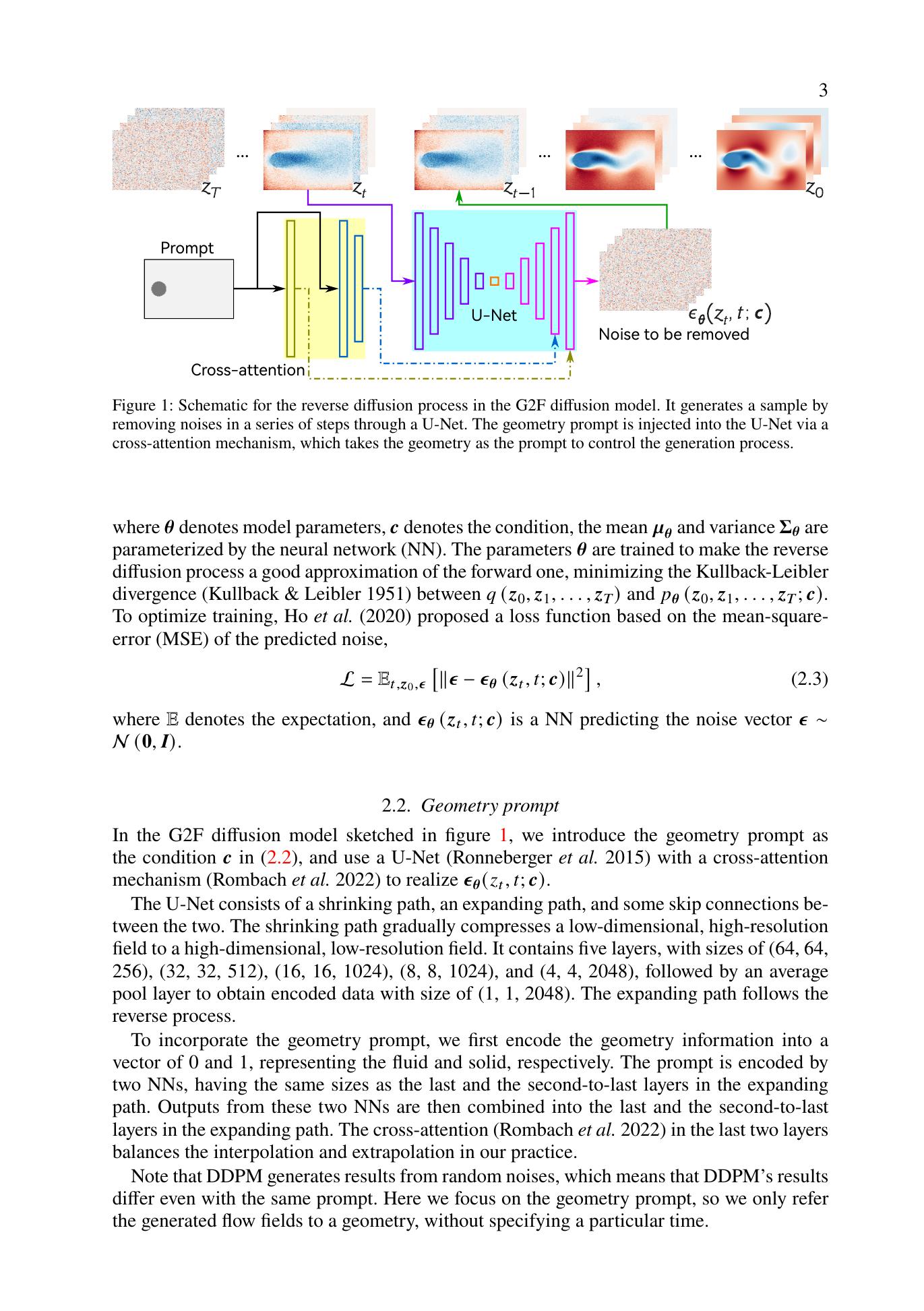 Generative prediction of flow field based on the diffusion model - 智源社区论文