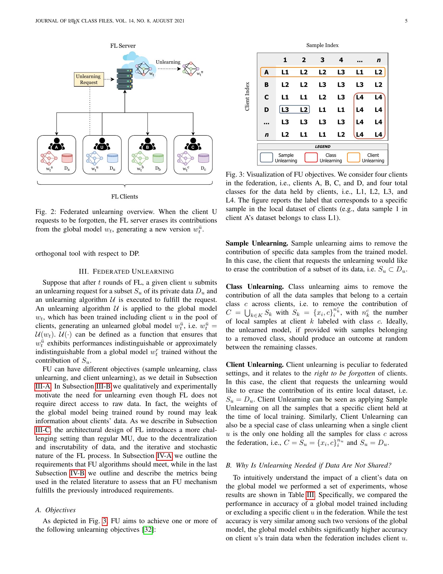 Federated Unlearning: A Survey on Methods, Design Guidelines, and Evaluation Metrics - 智源社区论文