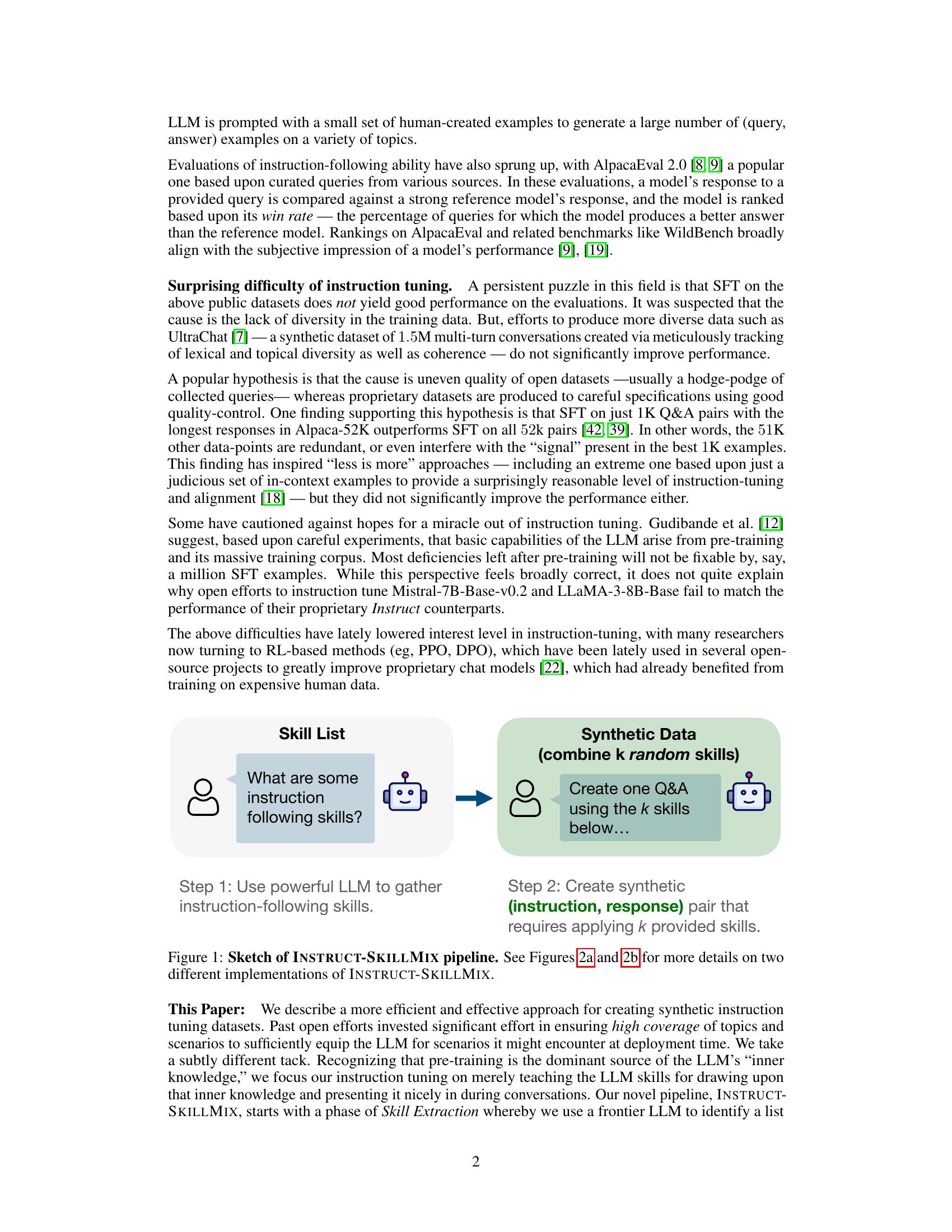Instruct-SkillMix: A Powerful Pipeline for LLM Instruction Tuning - 智源社区论文