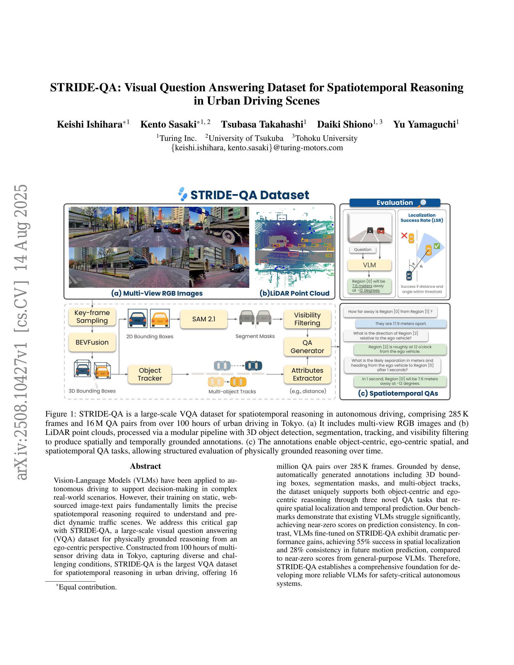 STRIDE-QA: Visual Question Answering Dataset for Spatiotemporal ...