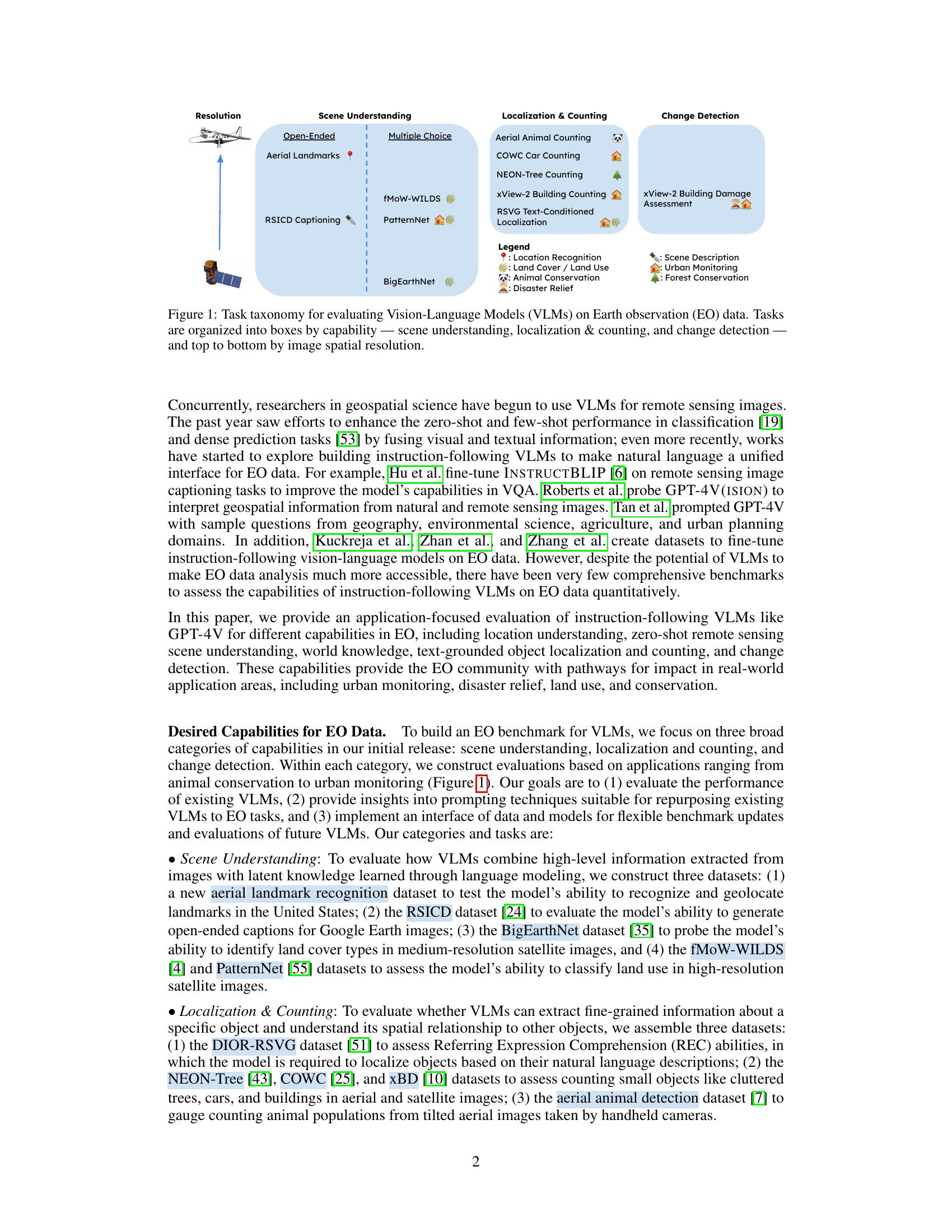 Good at captioning, bad at counting: Benchmarking GPT-4V on Earth observation data - 智源社区论文