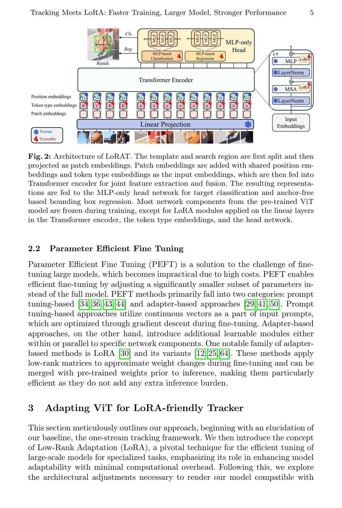 Tracking Meets LoRA: Faster Training, Larger Model, Stronger ...