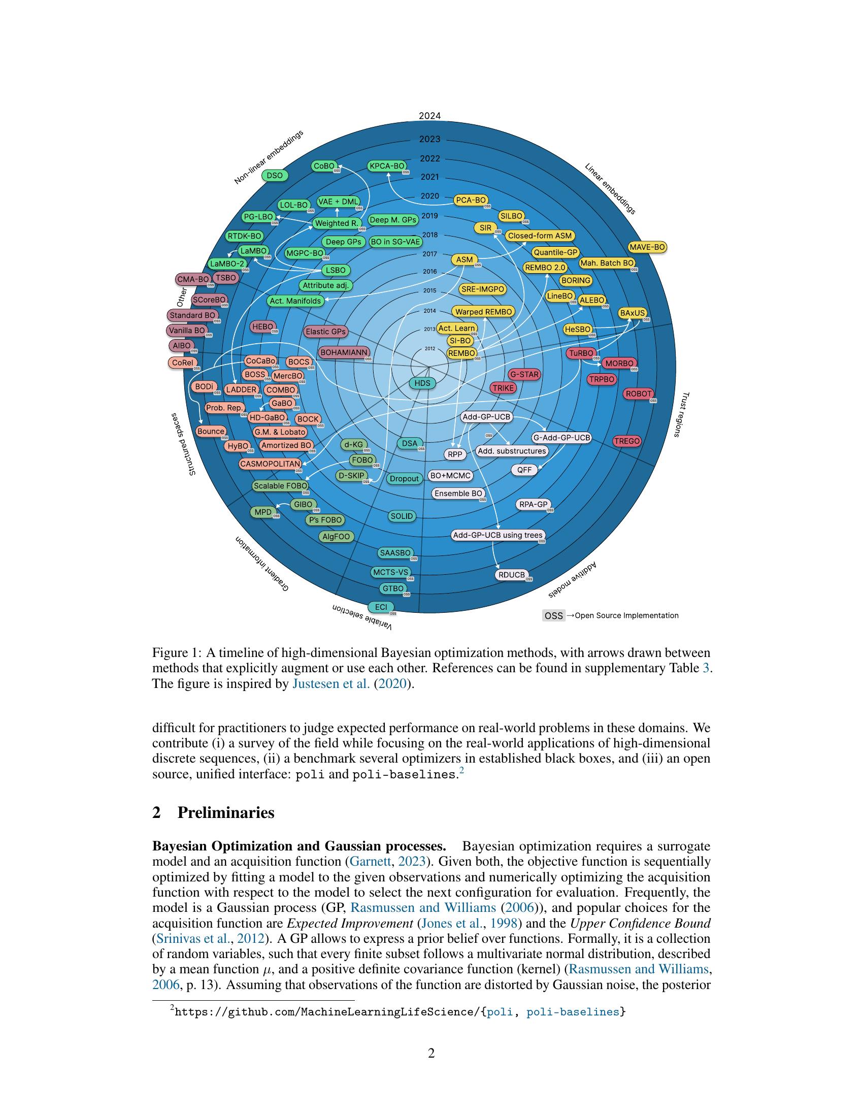A survey and benchmark of high-dimensional Bayesian optimization of ...