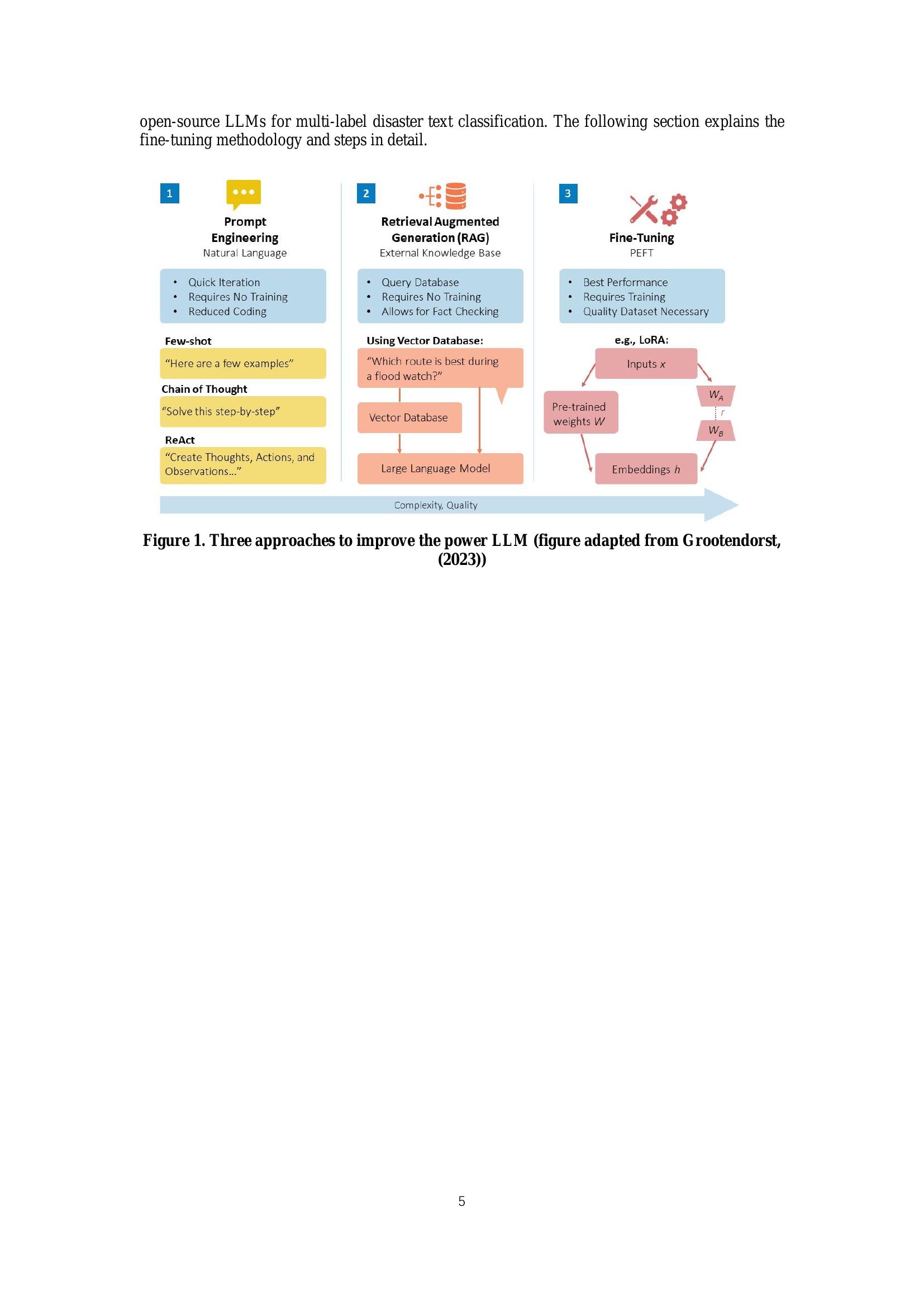 CrisisSense-LLM: Instruction Fine-Tuned Large Language Model for Multi ...