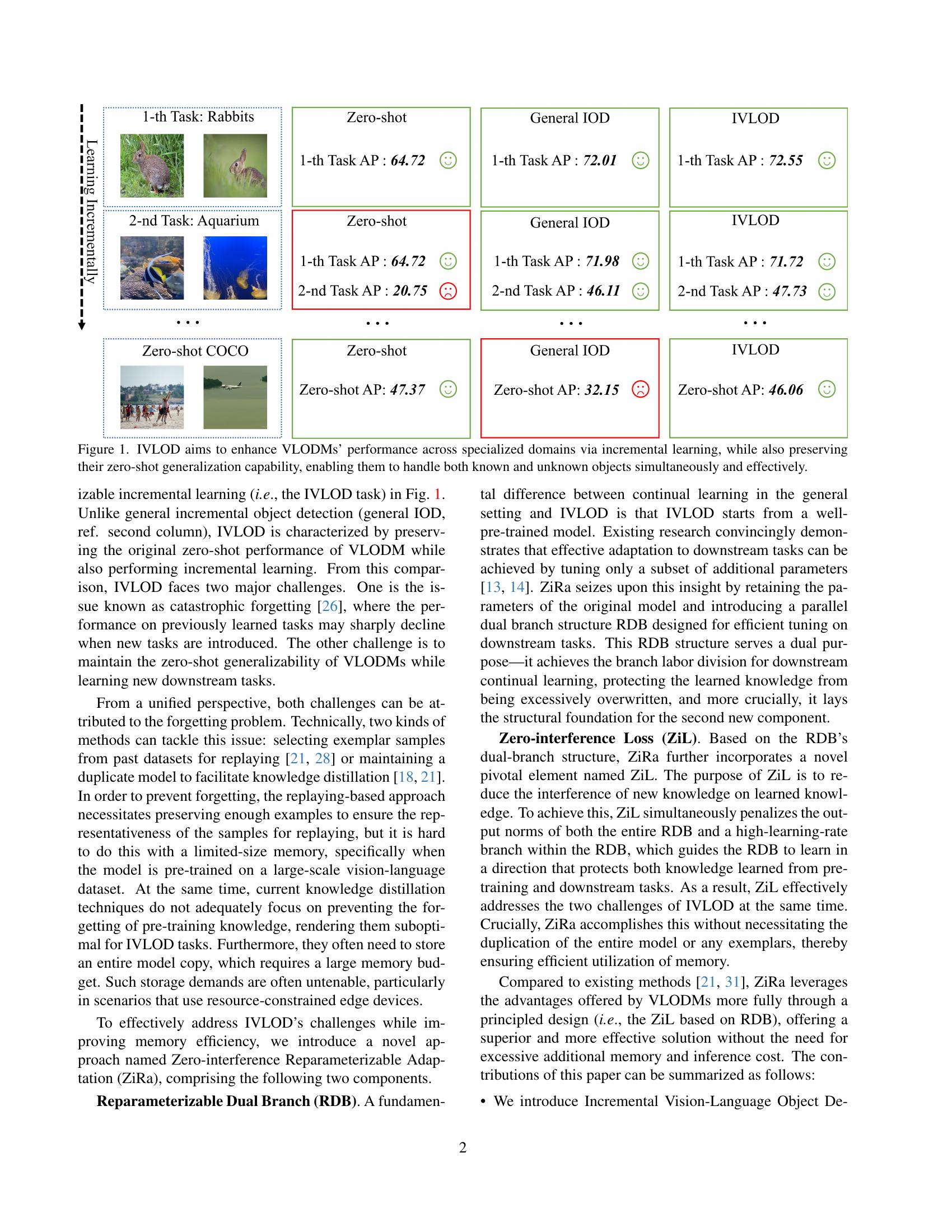 Zero-shot Generalizable Incremental Learning for Vision-Language Object Detection - 智源社区论文