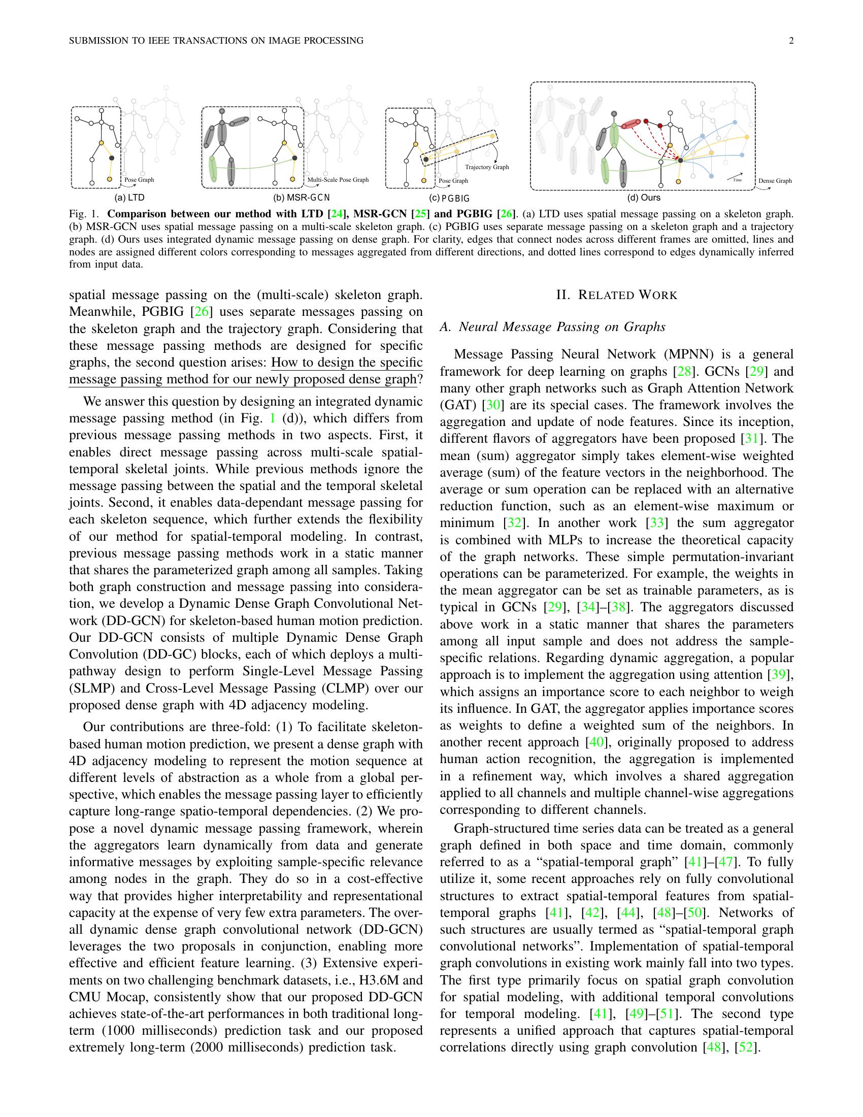 Dynamic Dense Graph Convolutional Network for Skeleton-based Human ...