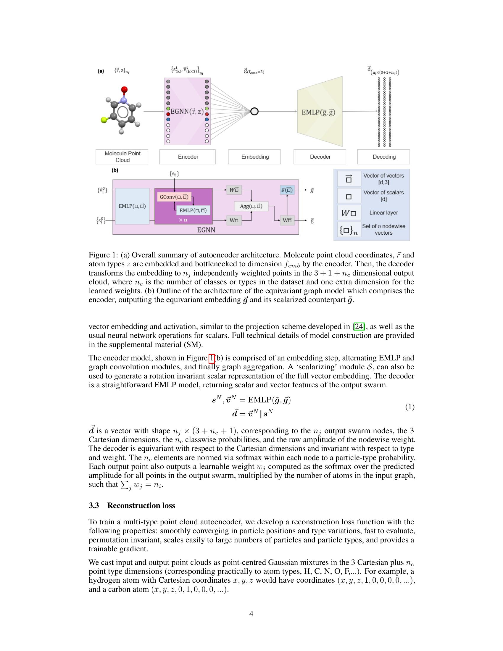 Multi-Type Point Cloud Autoencoder: A Complete Equivariant Embedding ...