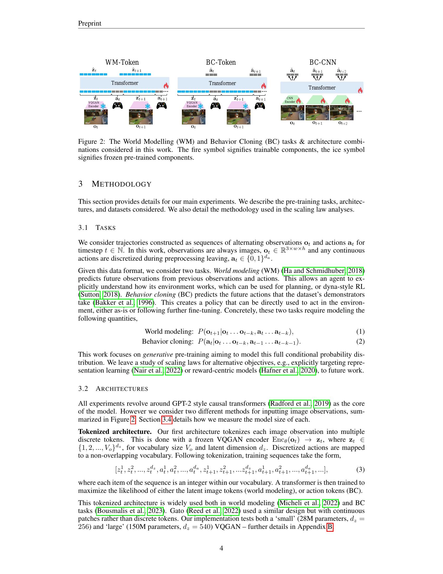 Scaling Laws for Pre-training Agents and World Models - 智源社区论文