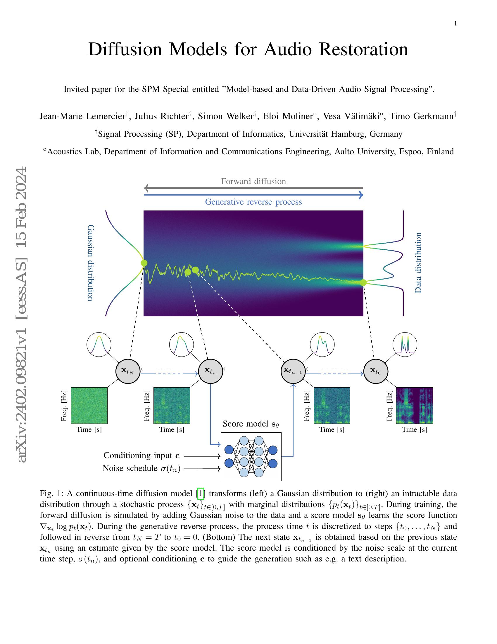 Diffusion Models for Audio Restoration - 智源社区论文