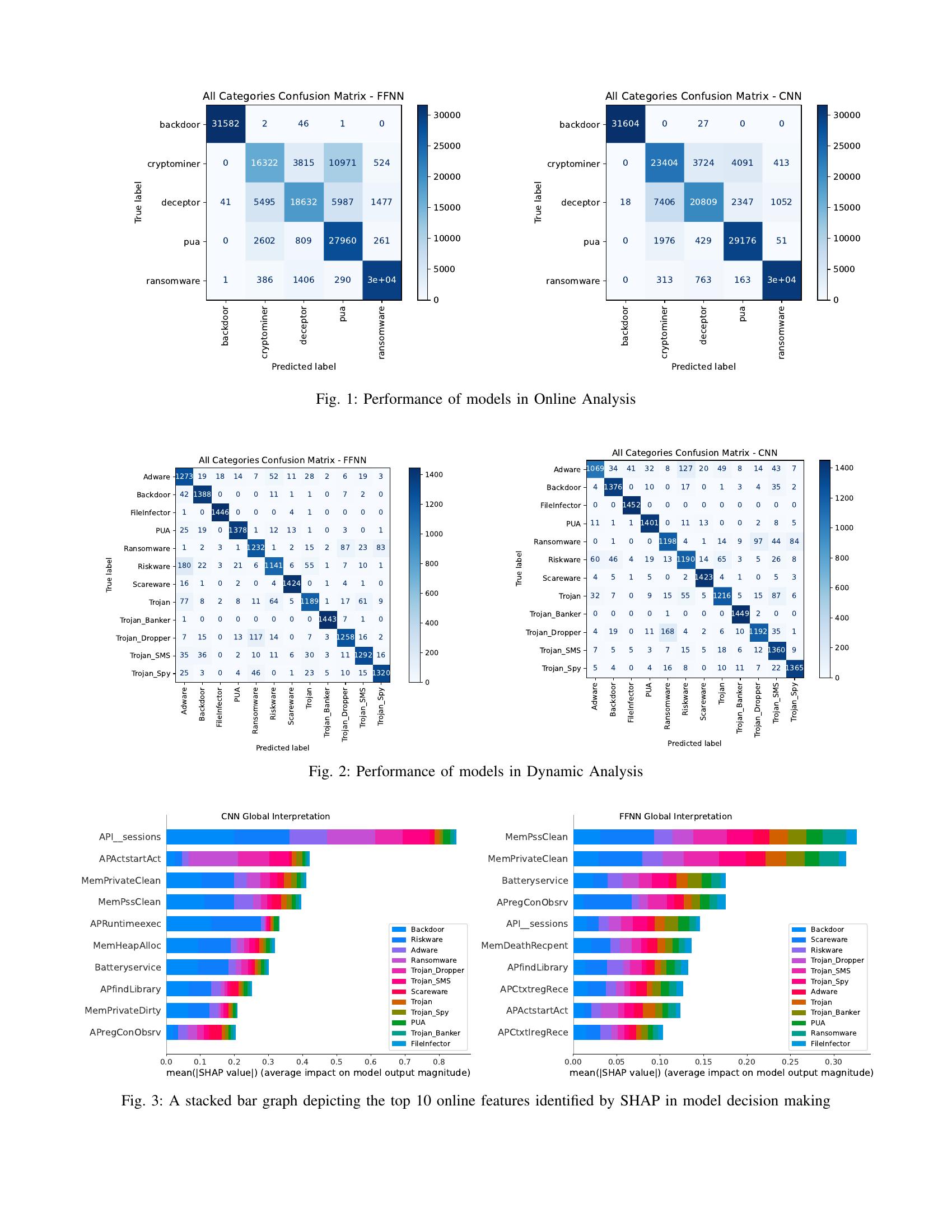 Explainable Deep Learning Models for Dynamic and Online Malware Classification - 智源社区论文