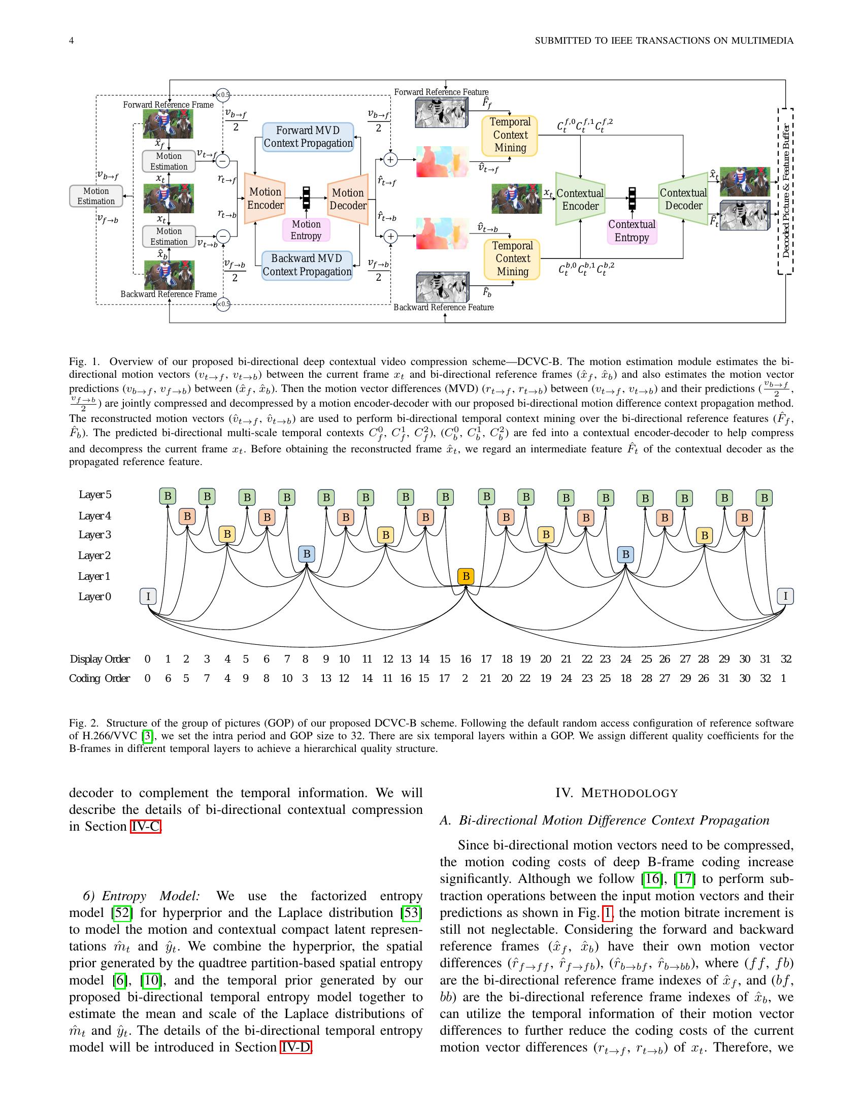 Bi-Directional Deep Contextual Video Compression - 智源社区论文