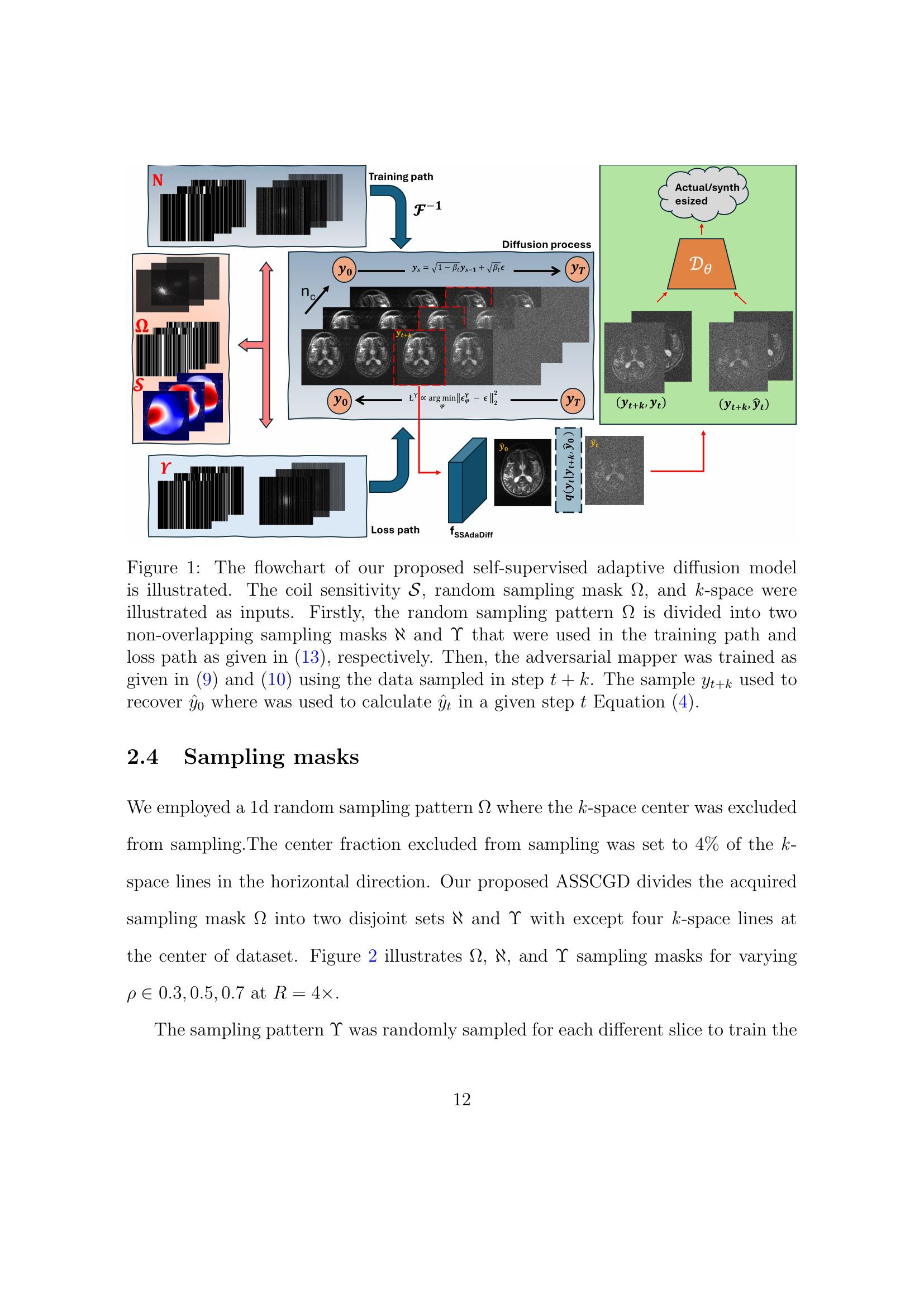 Adaptive Self-Supervised Consistency-Guided Diffusion Model for Accelerated MRI Reconstruction ...