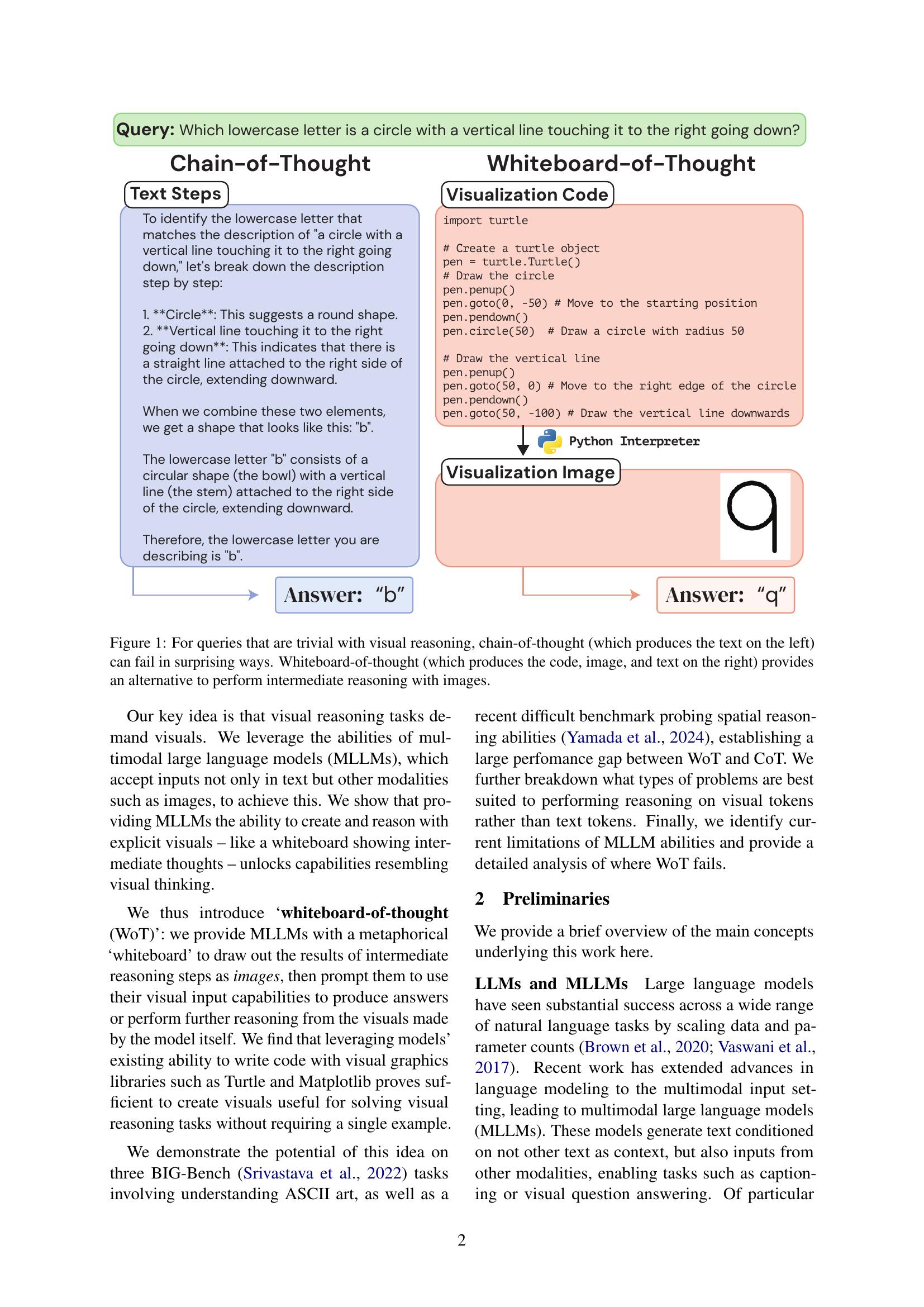 Whiteboard-of-Thought: Thinking Step-by-Step Across Modalities - 智源社区论文