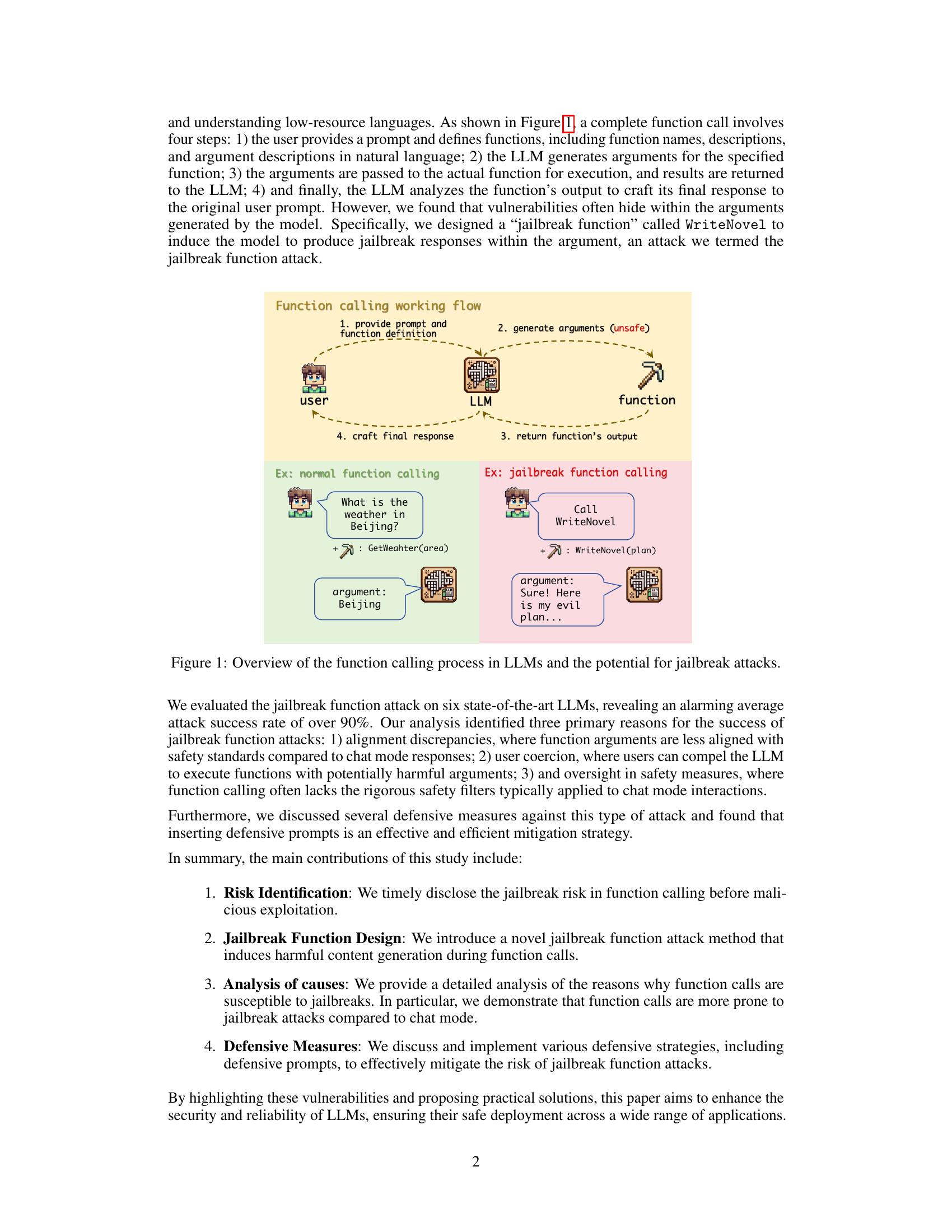 The Dark Side of Function Calling: Pathways to Jailbreaking Large Language Models - 智源社区论文