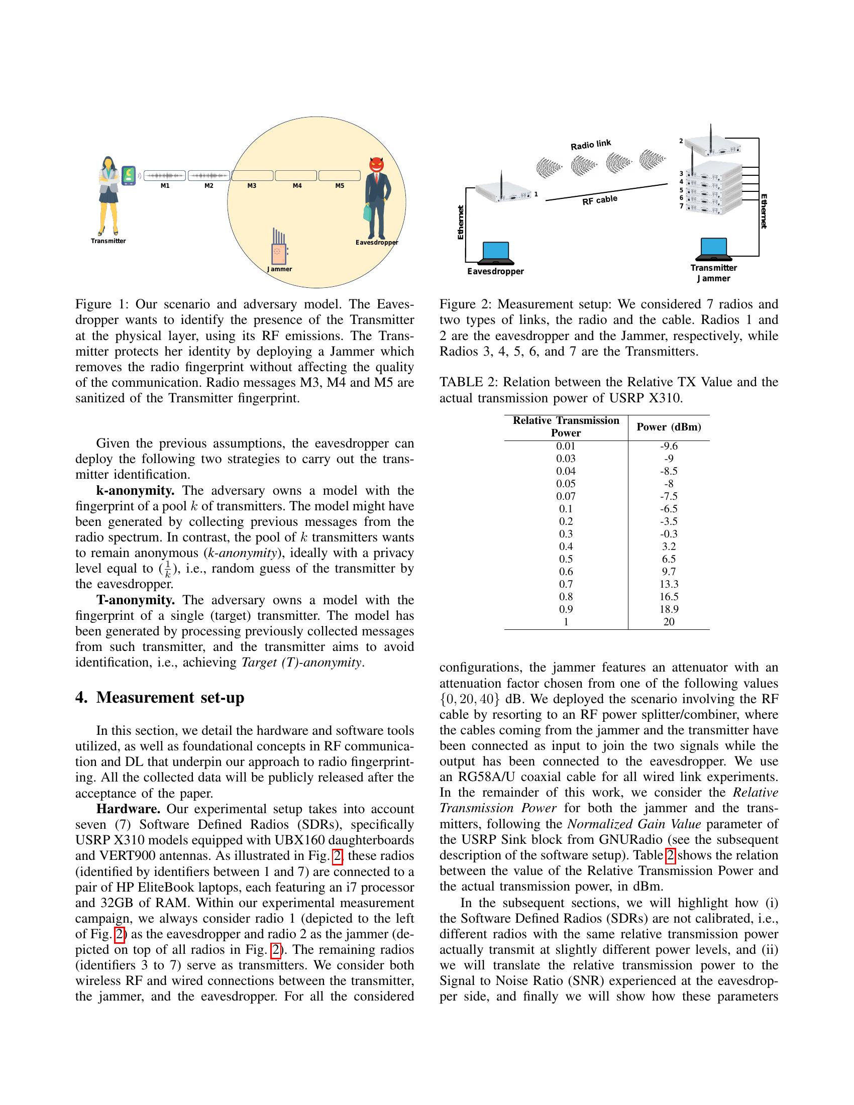 Preventing Radio Fingerprinting through Friendly Jamming - 智源社区论文
