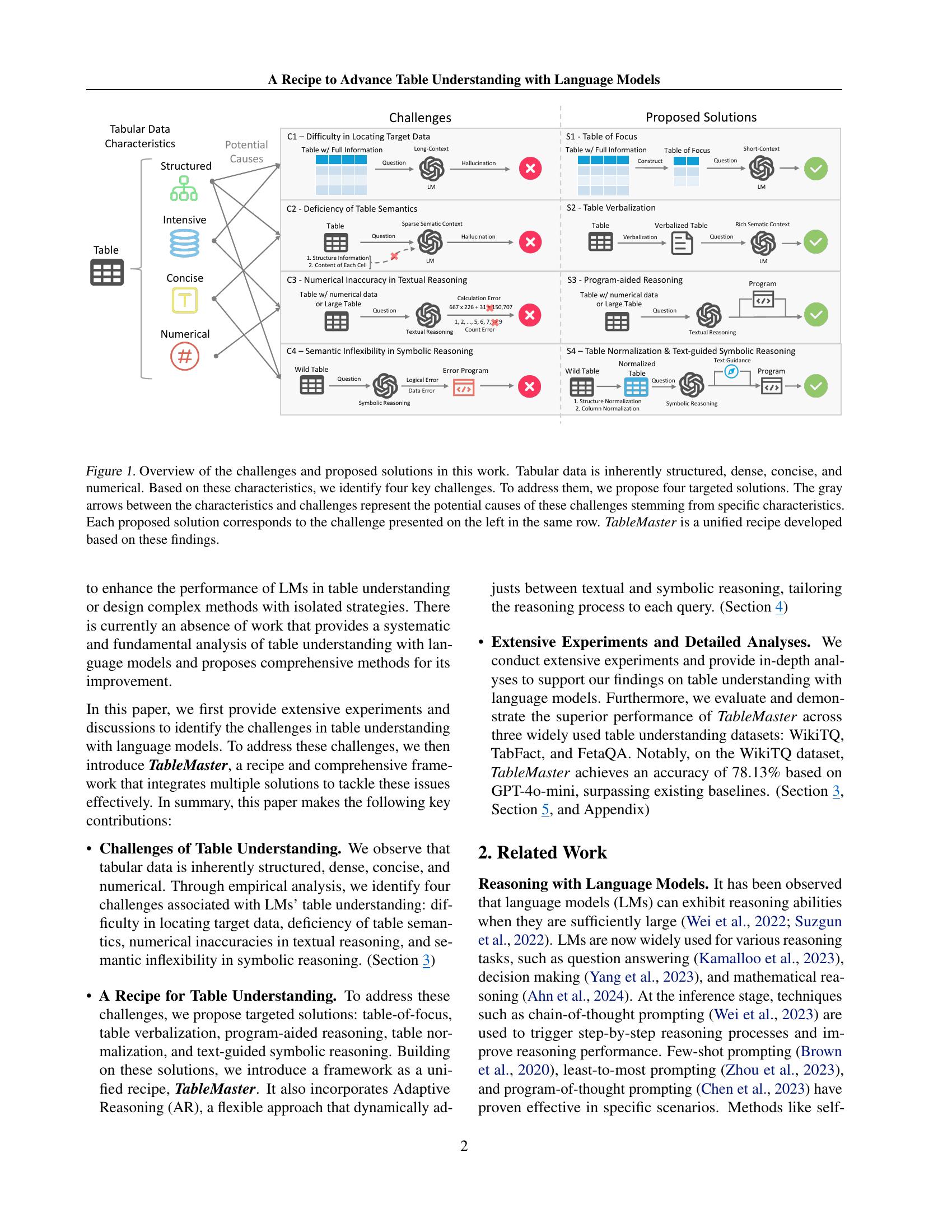 TableMaster: A Recipe to Advance Table Understanding with Language ...
