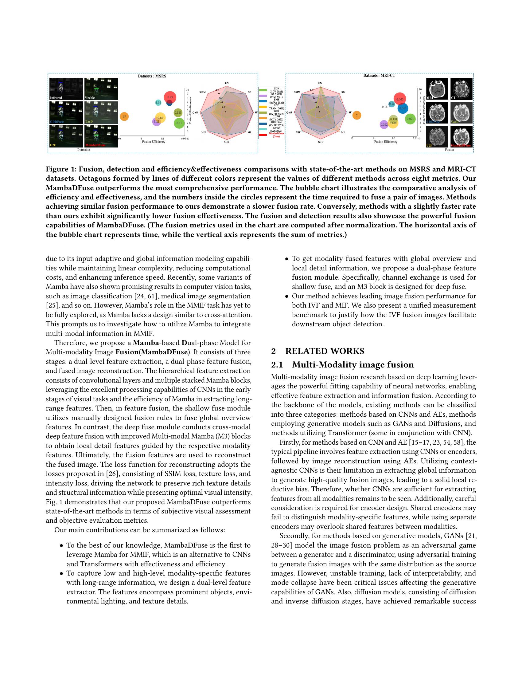 MambaDFuse: A Mamba-based Dual-phase Model for Multi-modality Image Fusion - 智源社区论文